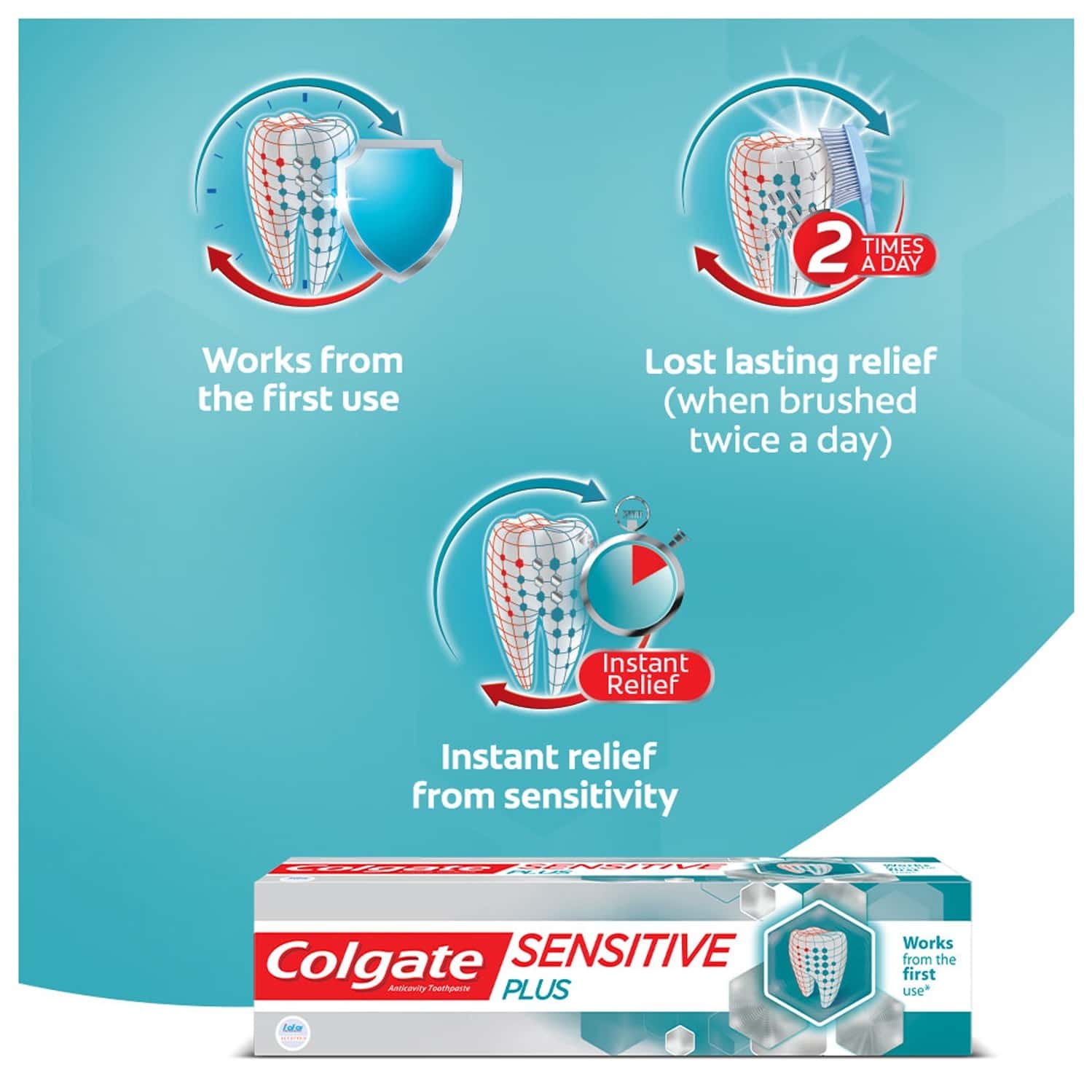 Buy COLGATE SENSITIVE PLUS TOOTHPASTE WITH PRO ARGIN FORMULA 70GM (BUY ...