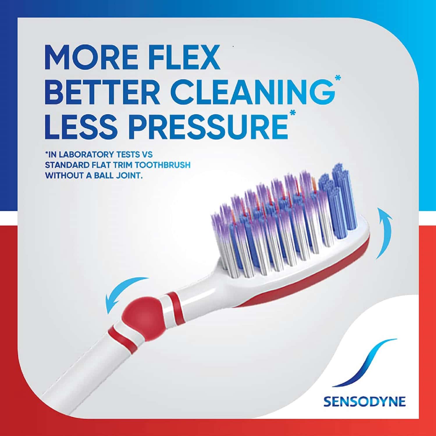 Buy NEW SOFT SENSODYNE SENSITIVITY & GUM MANUAL TOOTHBRUSH FOR ADULTS ...