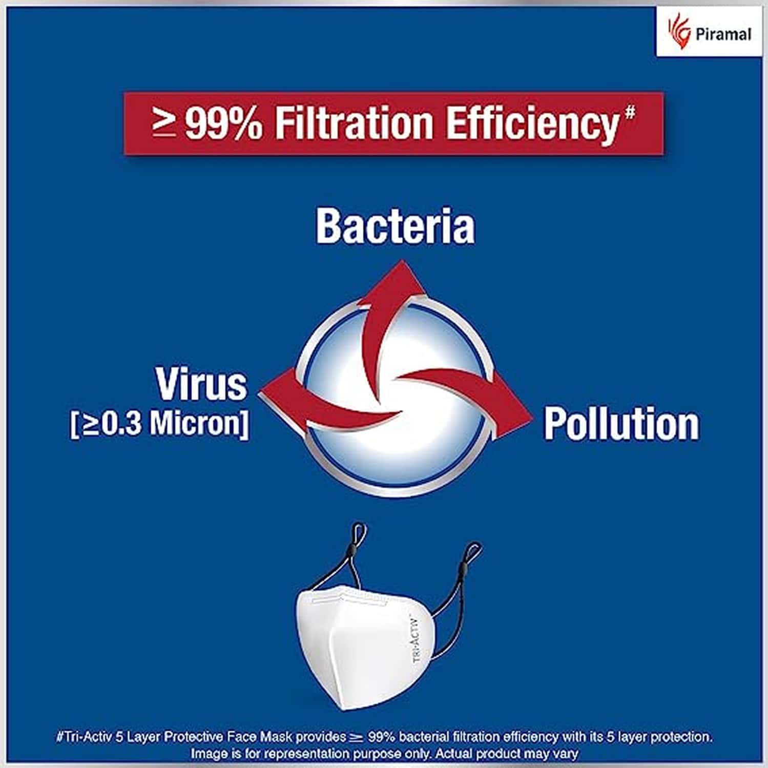 Buy TRI-ACTIV 5 LAYER PROTECTIVE FACE MASKS/TESTED AS PER N95 STANDARD ...