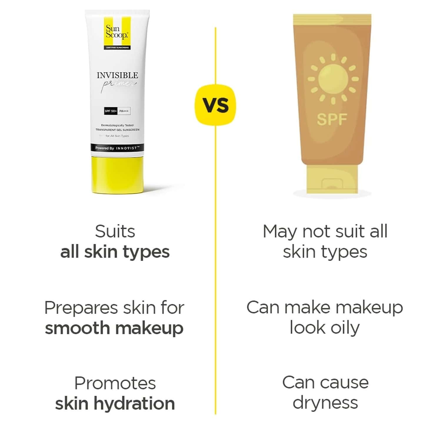 Buy SUNSCOOP INVISIBLE PRIMER SUNSCREEN GEL SPF 50 PA+++ | SPF 50 GEL ...