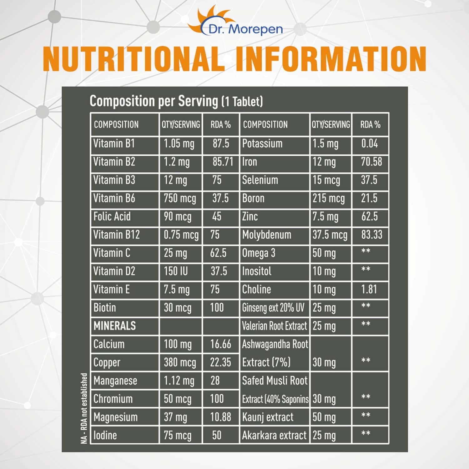 Buy DR. MOREPEN MULTIVITAMINS FOR MEN WITH OMEGA 3 & HERBS - 60 VEG ...