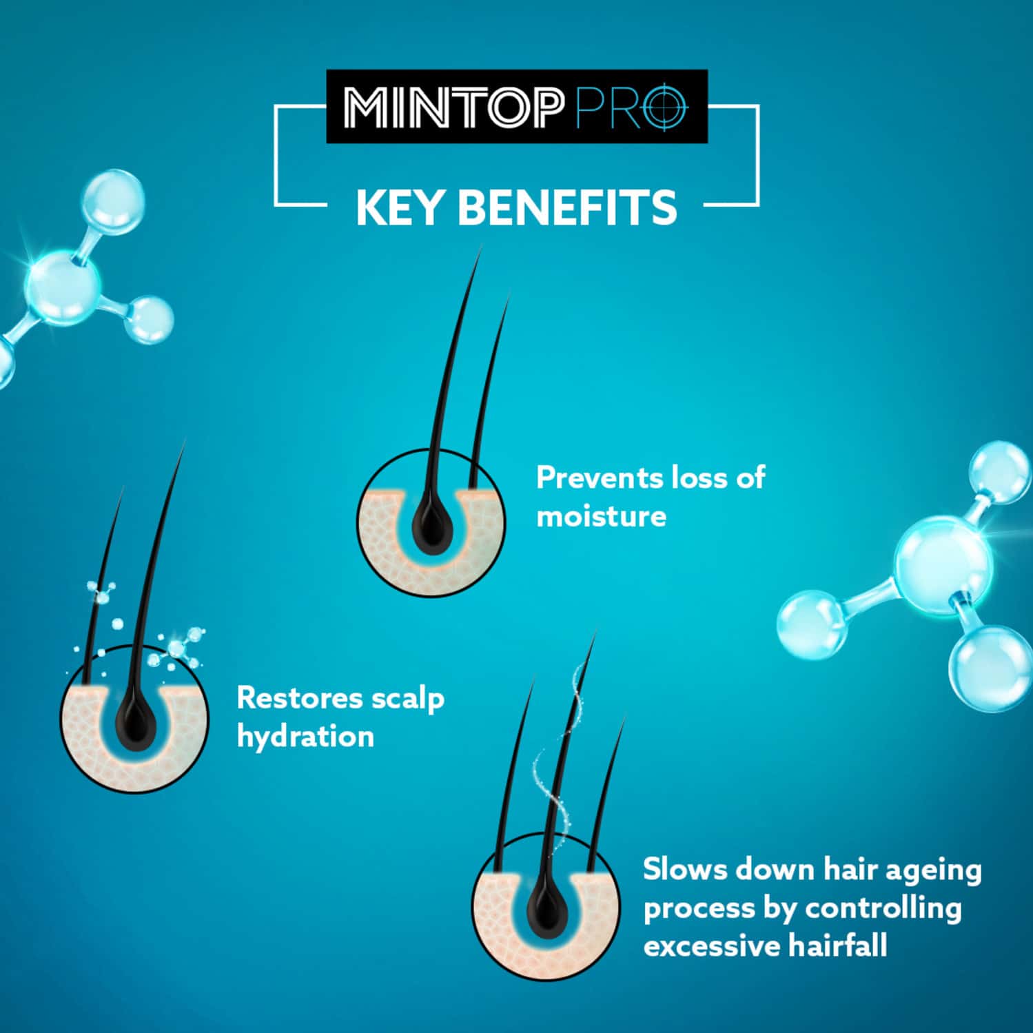 Buy MINTOP PRO WITH PROCAPIL HAIR THERAPY 75ML Online & Get Upto 60% ...
