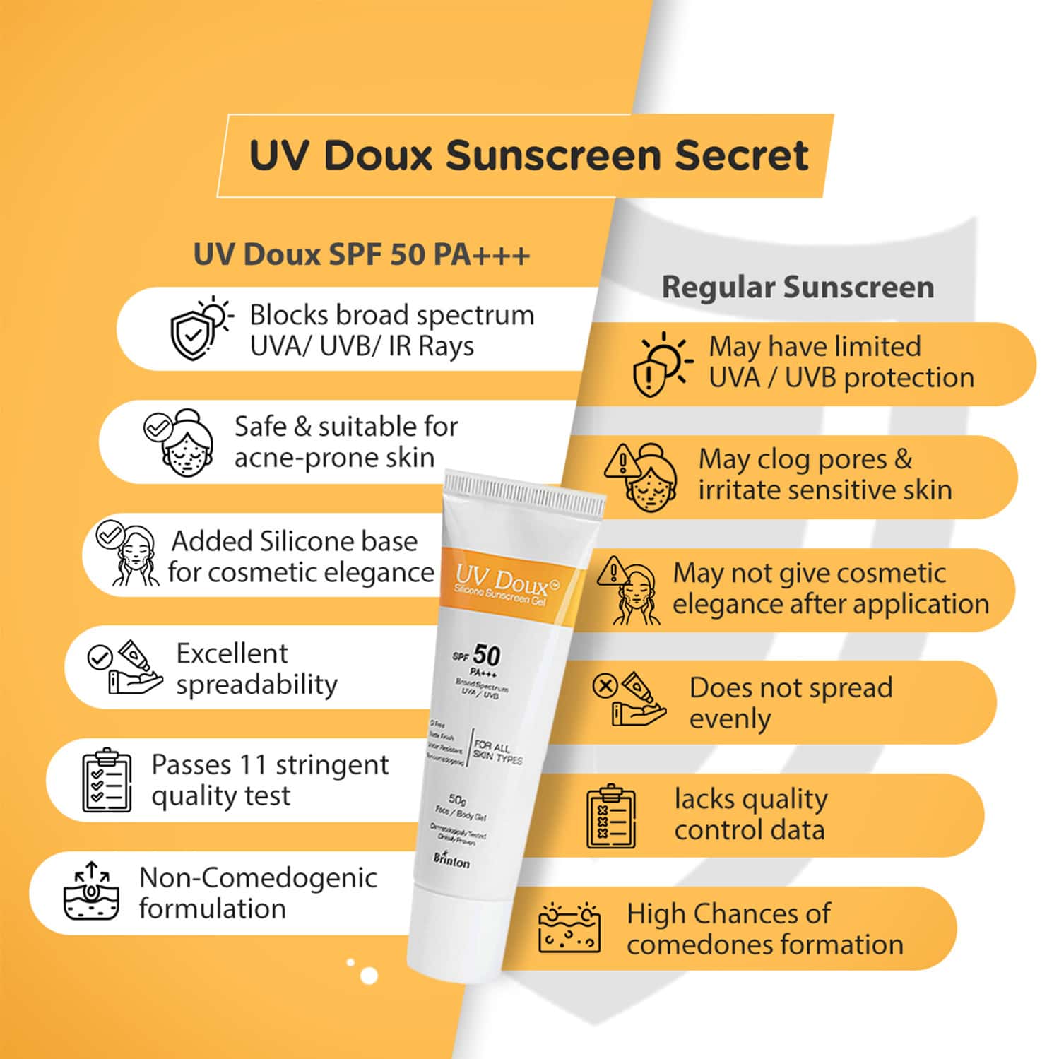 Buy UV DOUX SPF 50 TUBE OF 50GM SILICONE SUNSCREEN GEL Online & Get ...