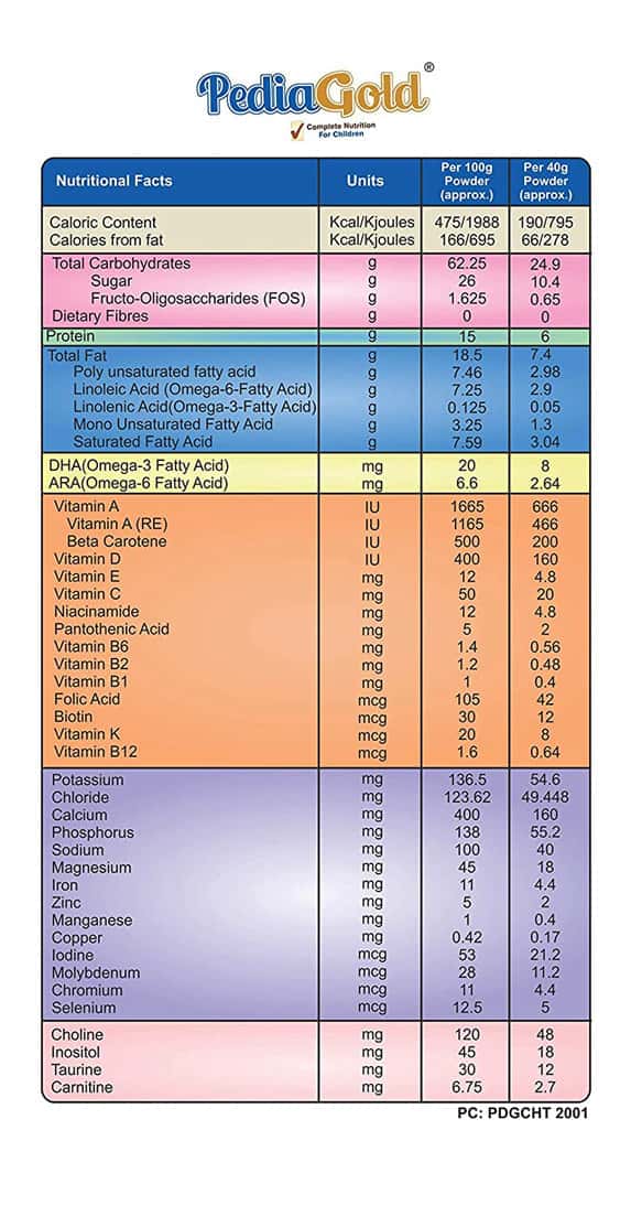 Buy PEDIA GOLD Online & Get Upto 60% OFF at PharmEasy