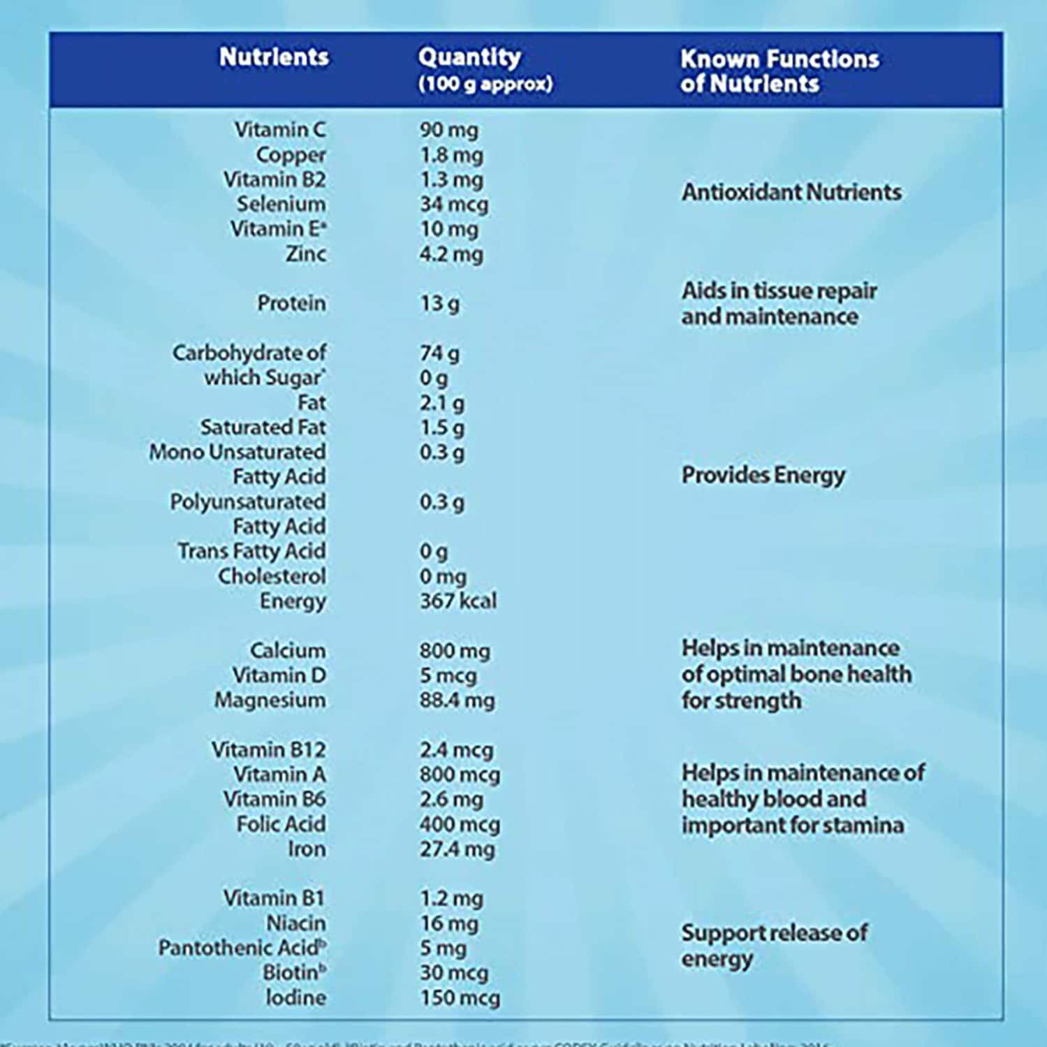 Buy HORLICKS LITE MALT 450 GM JAR Online & Get Upto 60% OFF at PharmEasy