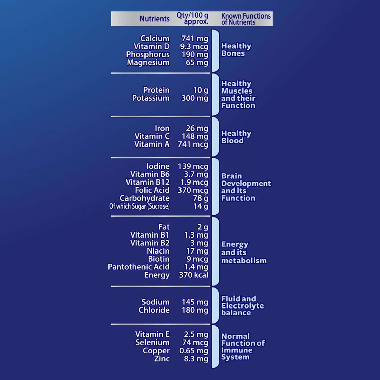 Buy HORLICKS HEALTH & NUTRITION DRINK CHOCOLATE GUSSETED POUCH 750 G ...