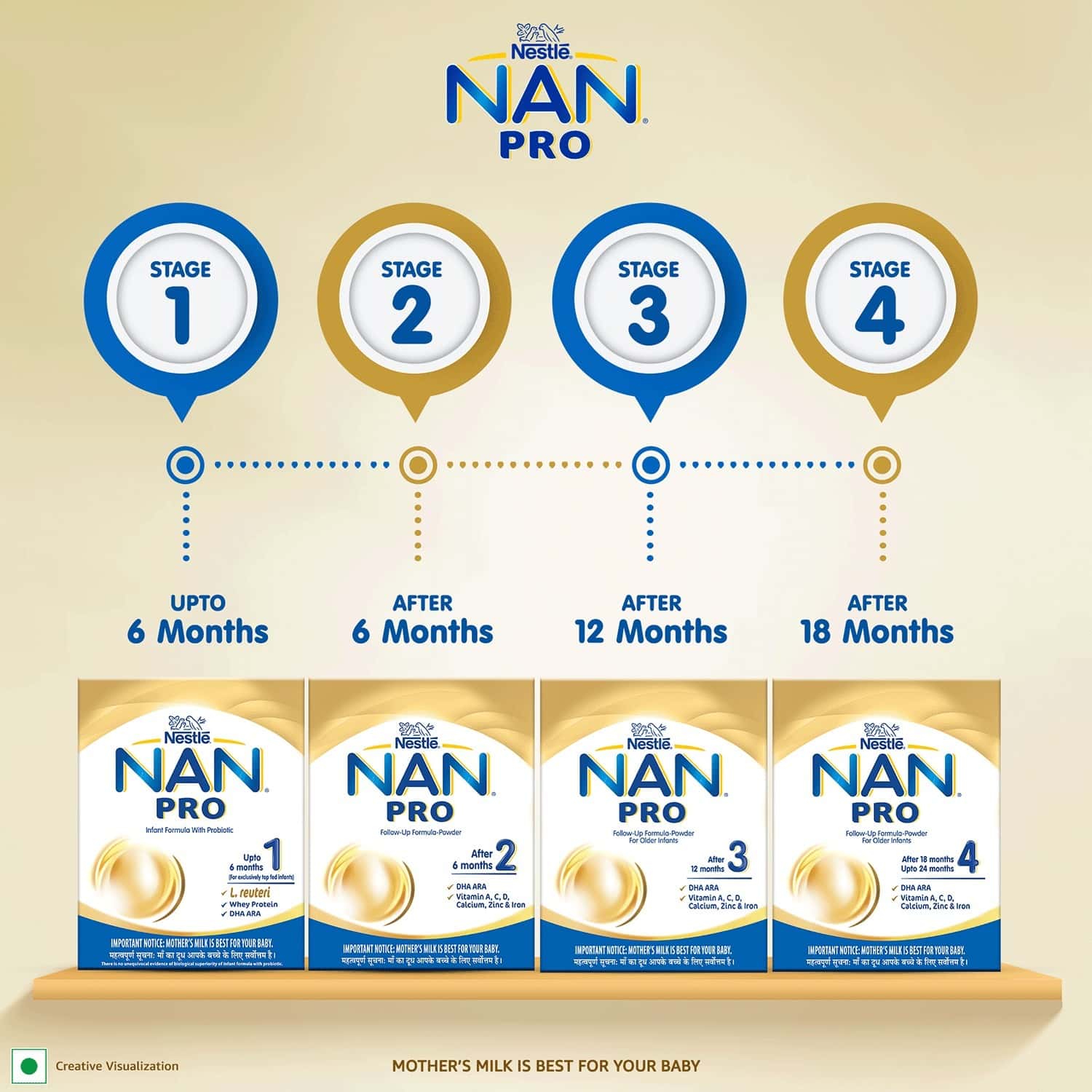 Buy NESTLE NAN PRO 1 STARTER INFANT FORMULA POWDER - 400 G Online & Get ...