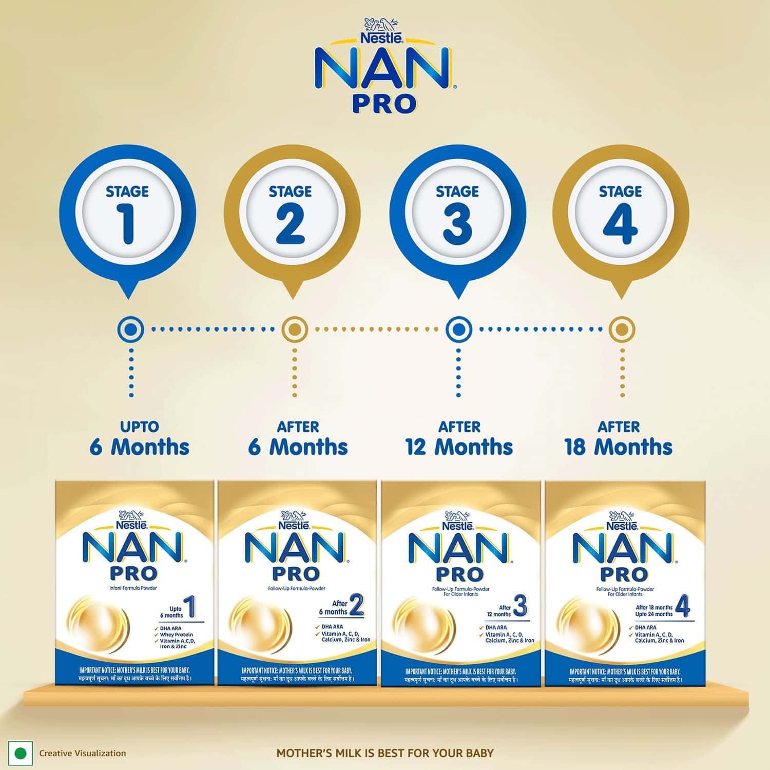 Buy NESTLE NAN PRO STAGE 2 FOLLOW-UP FORMULA POWDER - 400 G Online ...