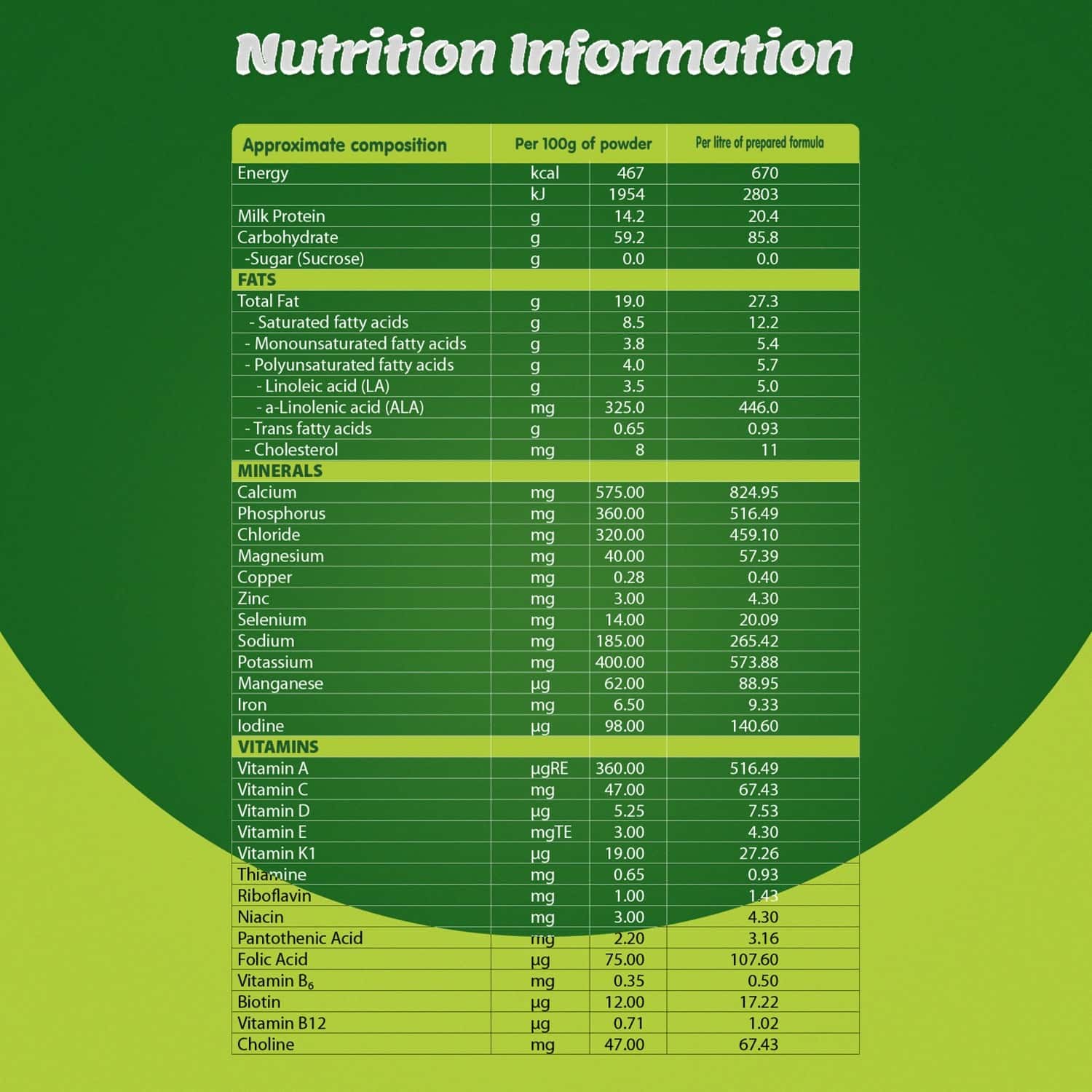 Buy NESTLE NESTOGEN INFANT FORMULA POWDER, STAGE-2(AFTER 6 MONTHS ...