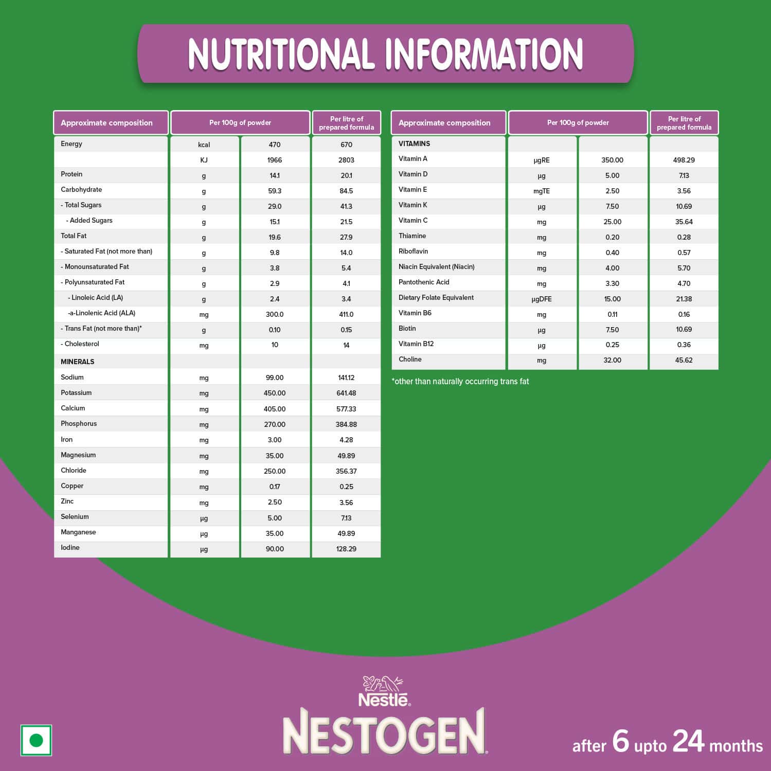 Buy NESTLE NESTOGEN INFANT FORMULA POWDER STAGE-2(AFTER 6 MONTHS)- 400G ...
