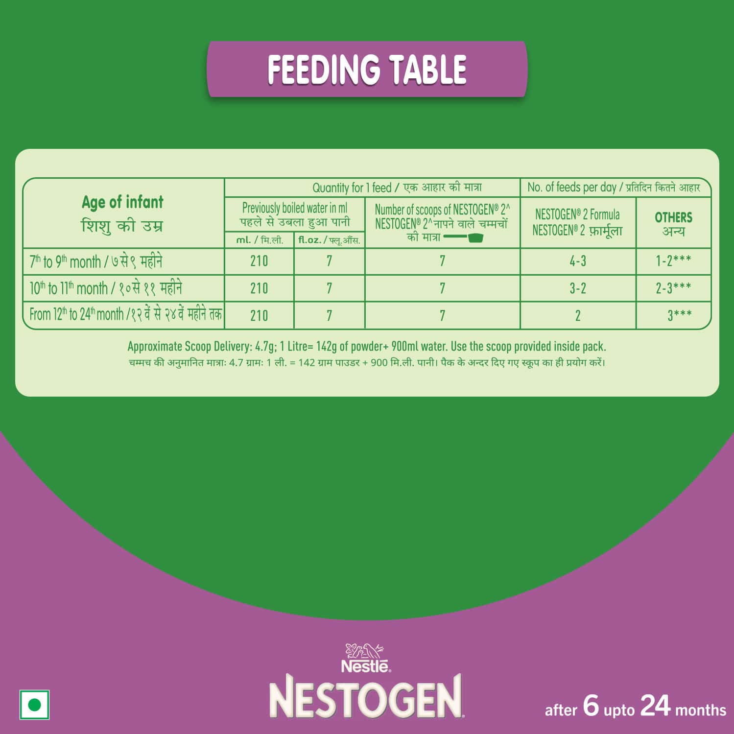 Buy NESTLE NESTOGEN INFANT FORMULA POWDER STAGE-2(AFTER 6 MONTHS)- 400G ...