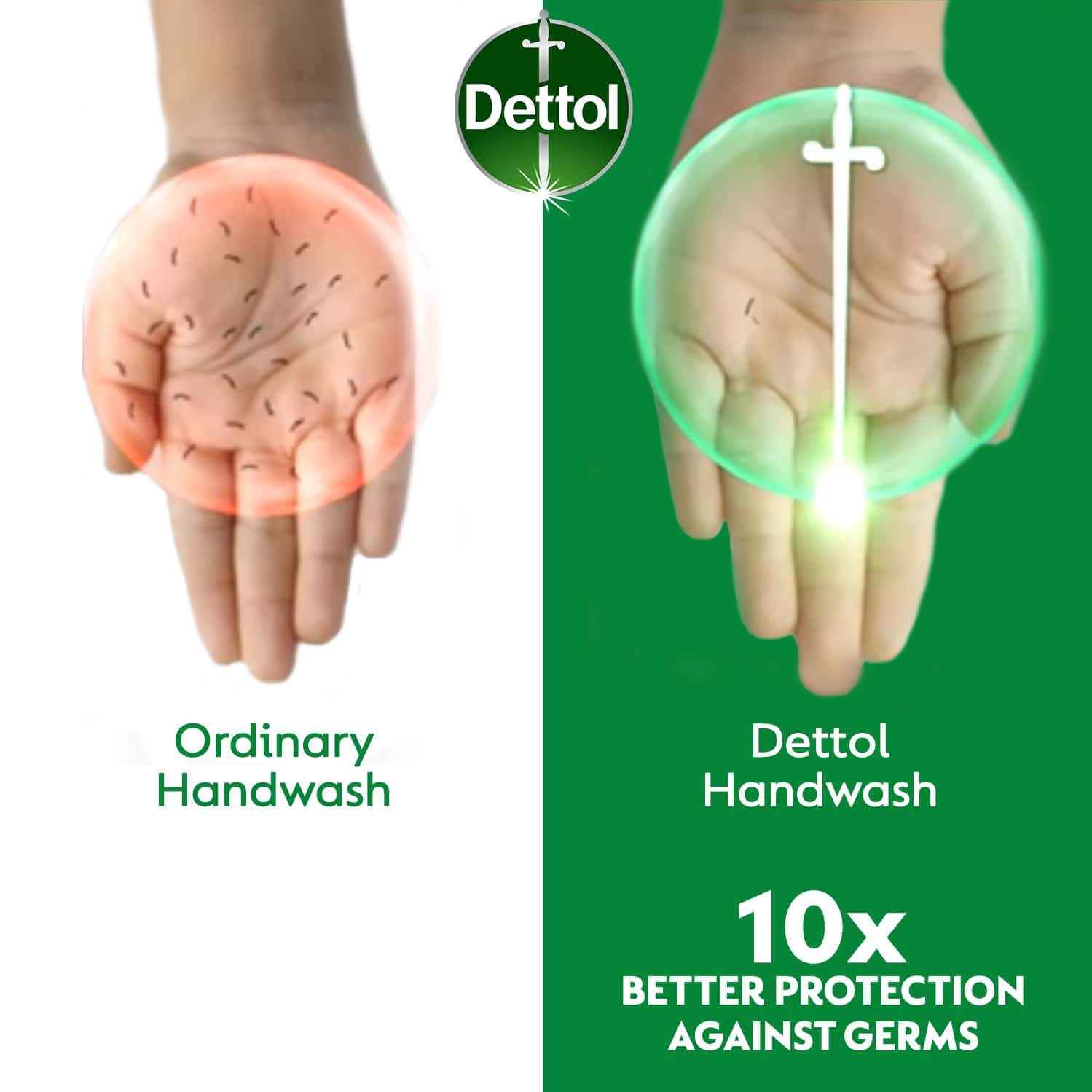 Buy DETTOL LIQUID HANDWASH REFILL BOTTLE - ORIGINAL GERM PROTECTION ...