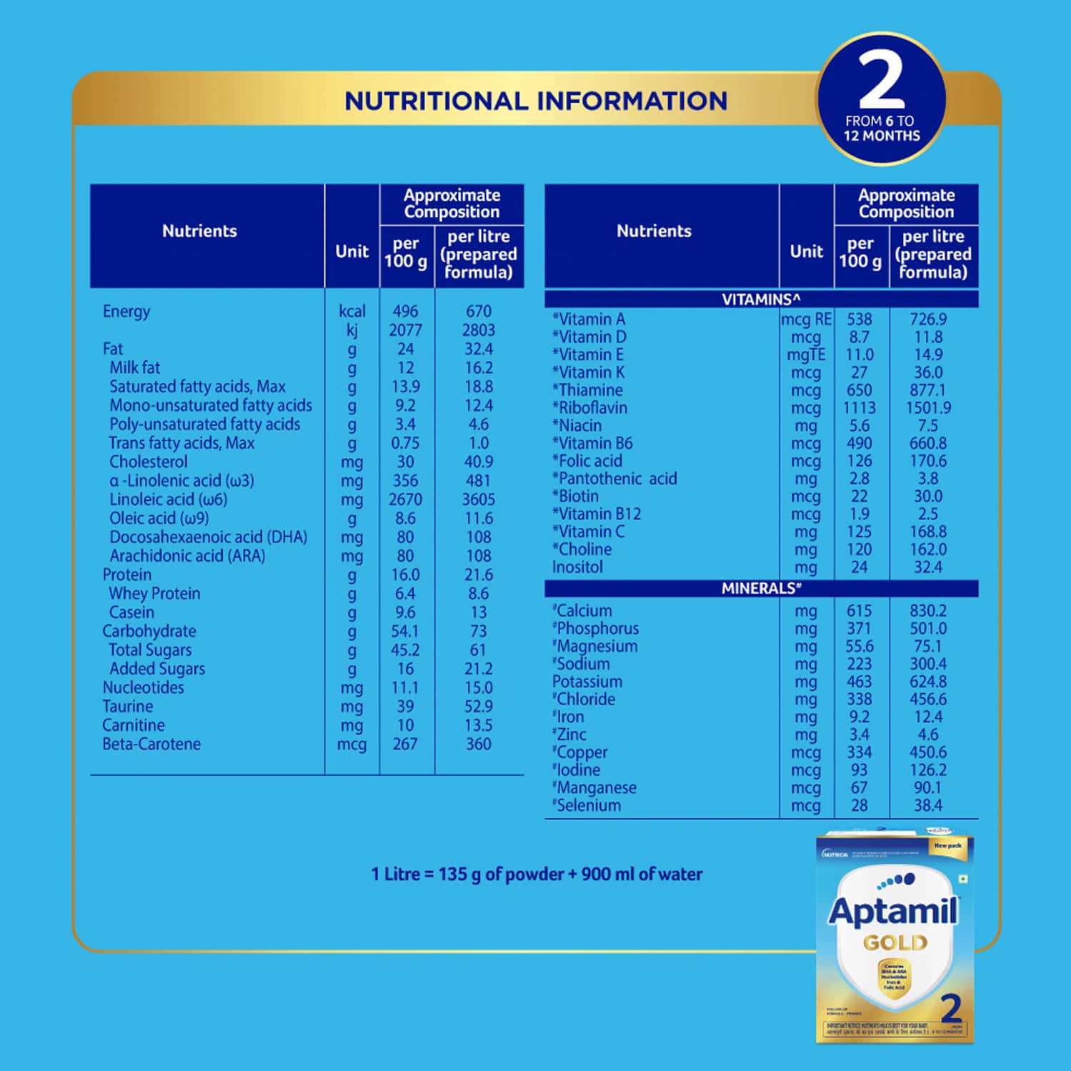 Buy APTAMIL GOLD 2 FOLLOW UP INFANT FORMULA POWDER (AFTER 6 MONTHS ...