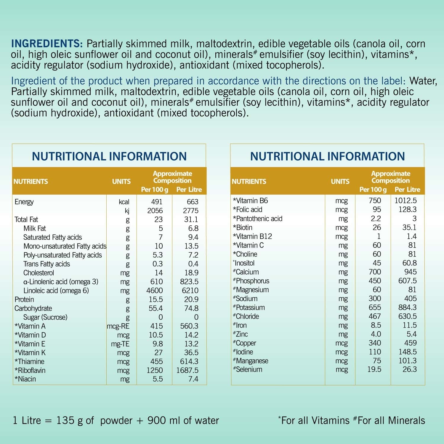 Buy DEXOLAC STAGE 3 FOLLOW-UP INFANT FORMULA (AFTER 12 MONTHS) BOX OF ...