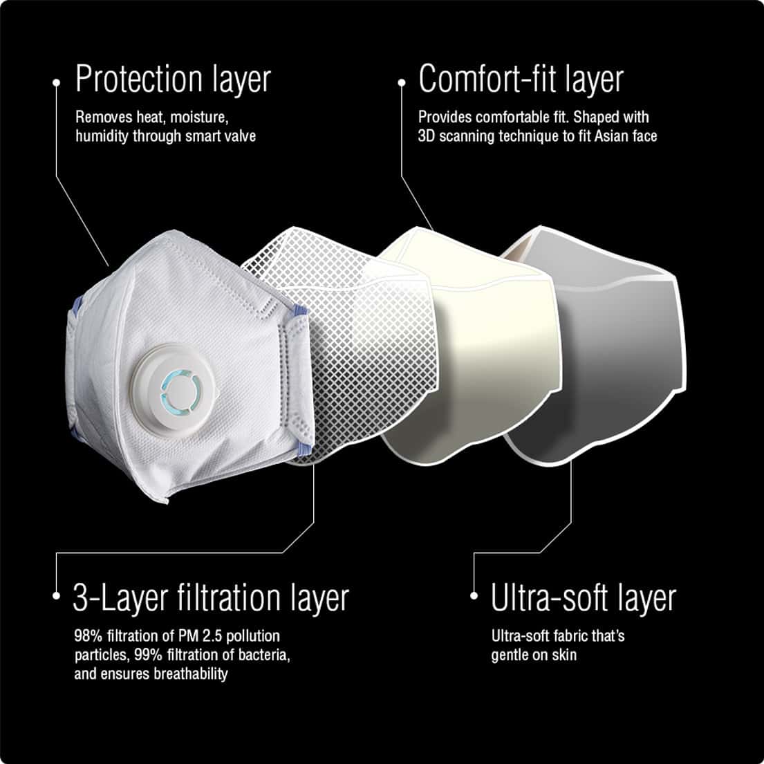 Buy DETTOL SITI SHIELD PROTECT+ N95 ANTI-POLLUTION SMART MASK UNISEX ...