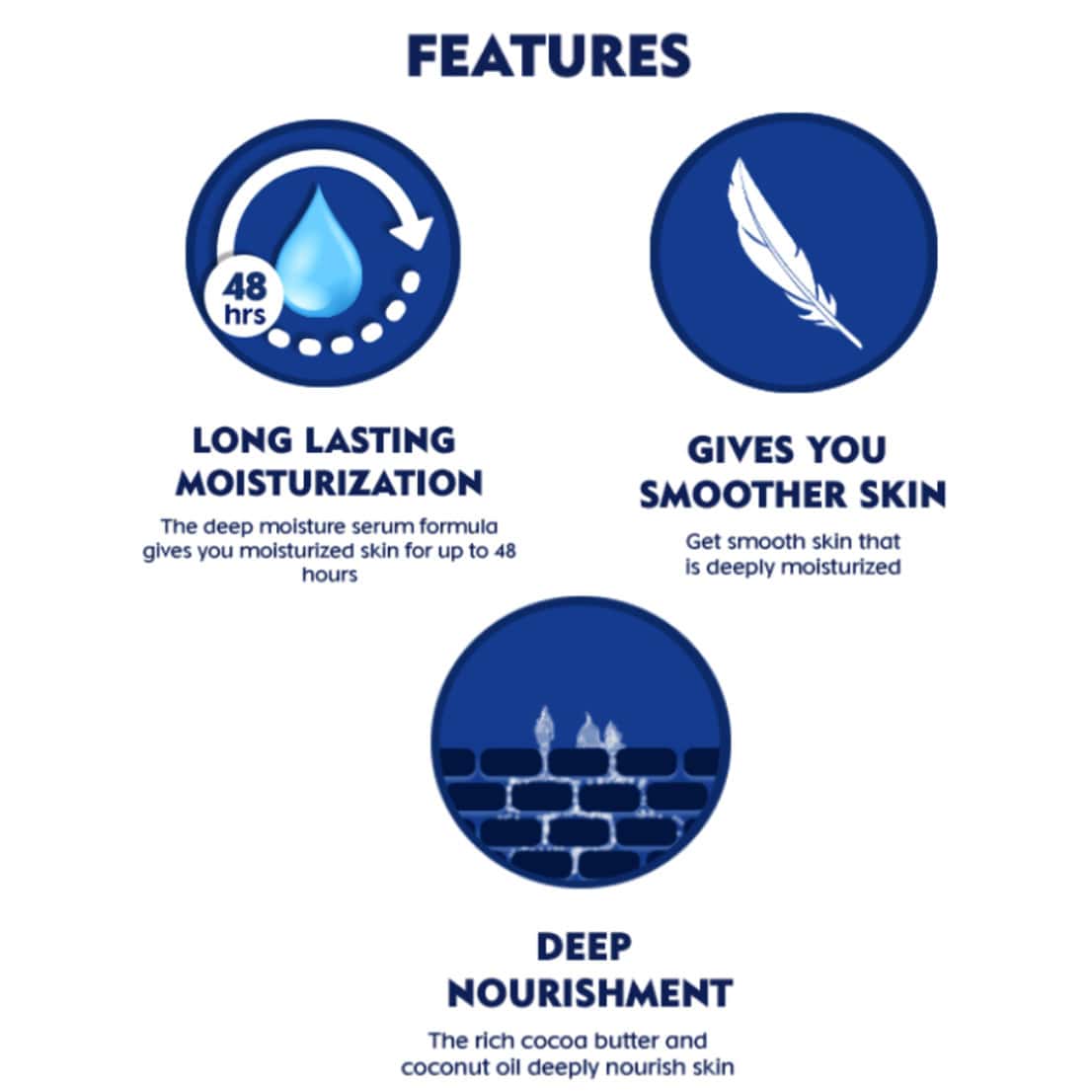 Buy NIVEA COCOA NOURISH BODY LOTION BOTTLE OF 400 ML Online & Get Upto 60% OFF at PharmEasy