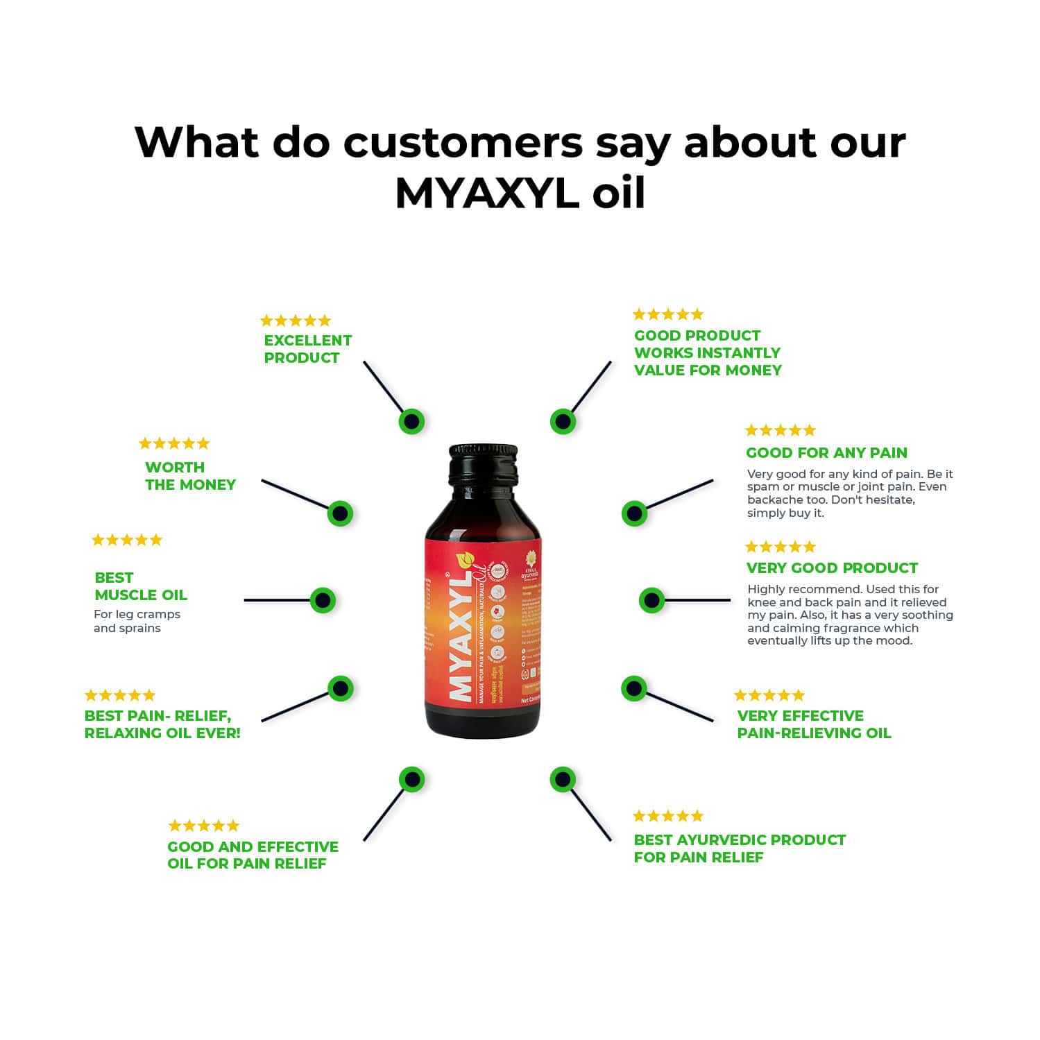 Buy KERALA AYURVEDA MYAXYL BODY OIL BOTTLE OF 60 ML Online & Get Upto ...