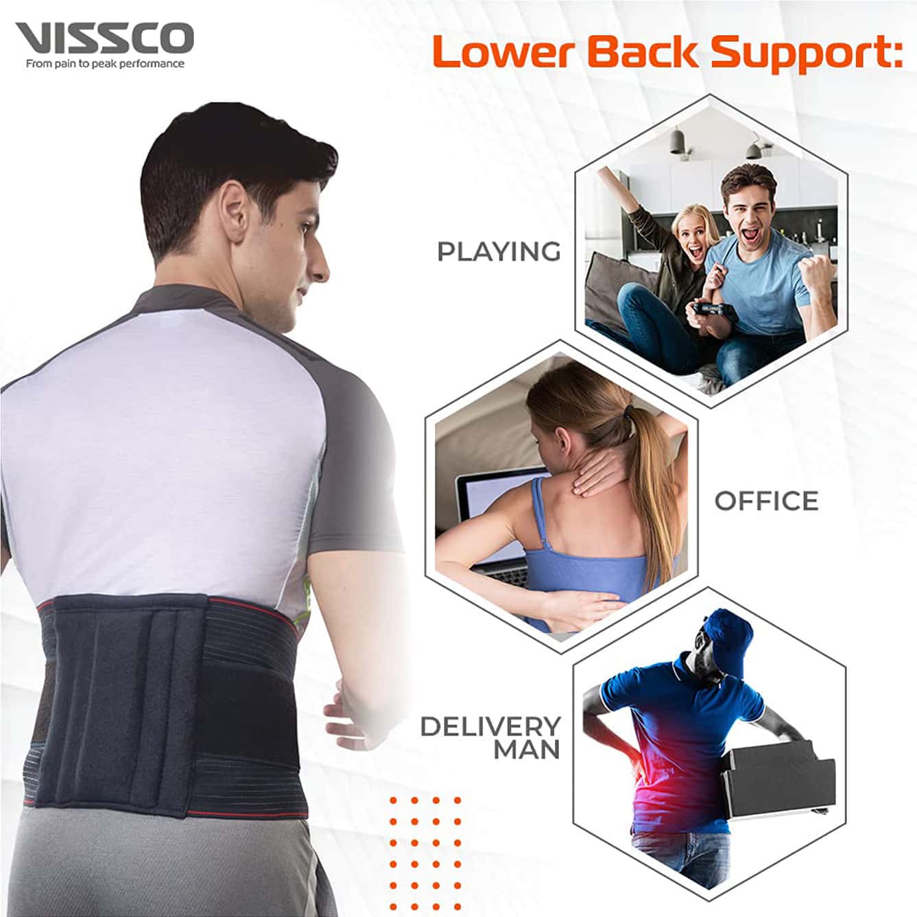 Buy VISSCO PRO LUMBOSET BASIC M 1'S Online & Get Upto 60% OFF at PharmEasy