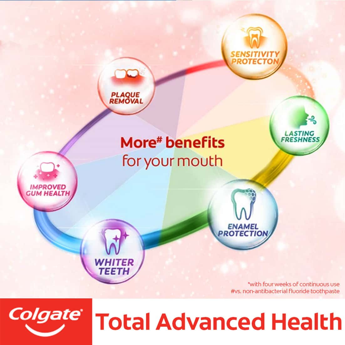 Buy COLGATE TOTAL ADVANCED HEALTH ANTICAVITY TOOTHPASTE - 120G Online ...
