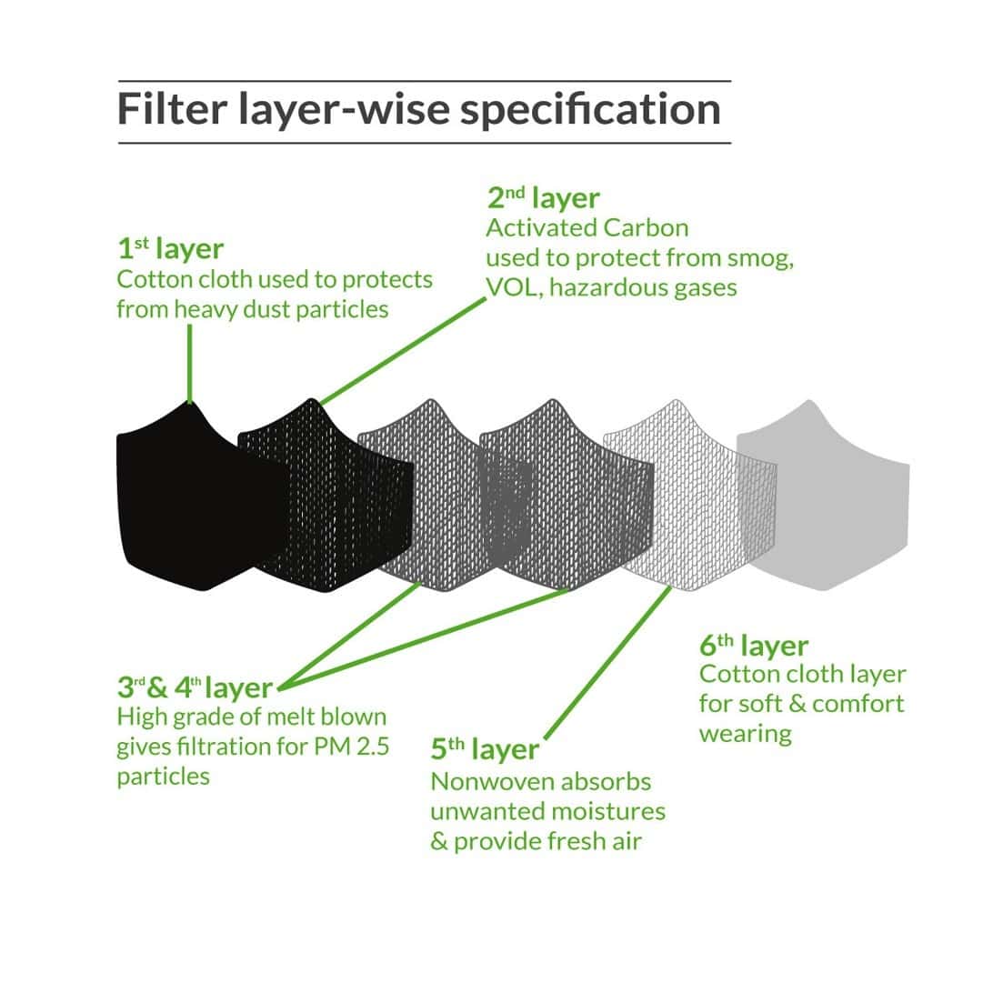 Buy BODYGUARD REUSABLE ACTIVATED CARBON(LARGE) N99 MASK Online & Get ...