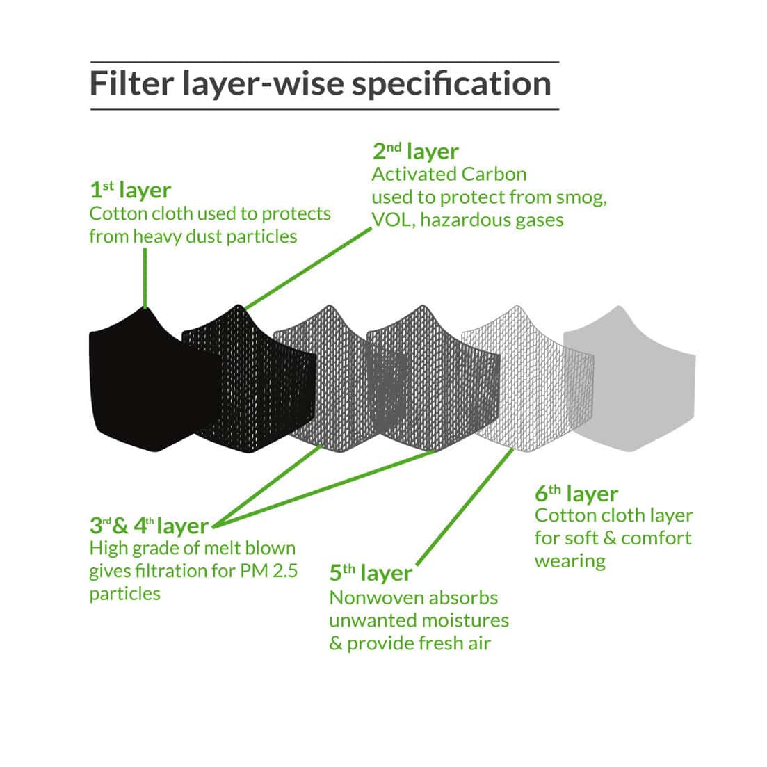 Buy BODYGUARD REUSABLE ACTIVATED CARBON(LARGE) N99 MASK Online & Get ...