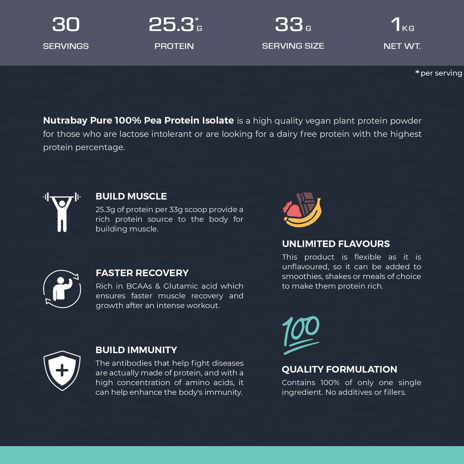 Buy NUTRABAY PURE 100% PEA PROTEIN ISOLATE UNFLAVOURED - 1KG Online ...