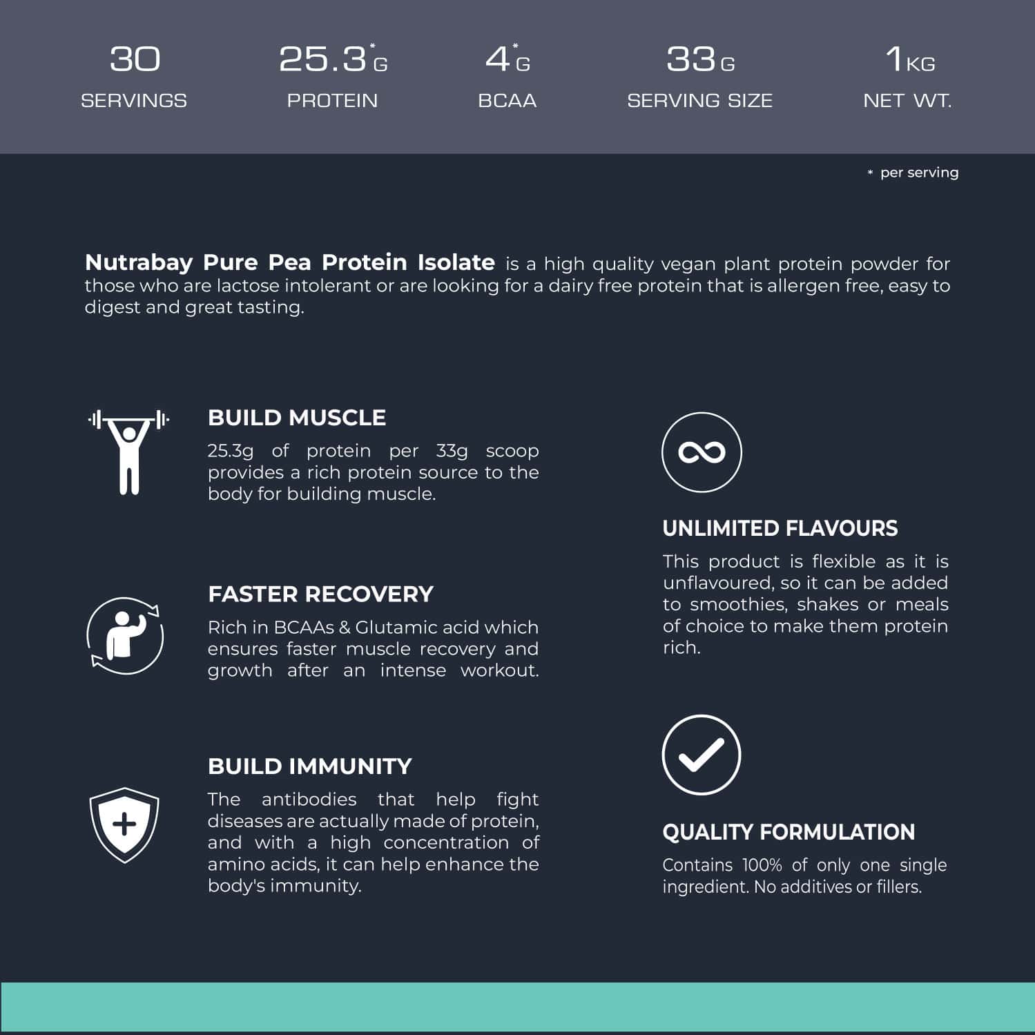 Buy NUTRABAY PURE 100% PEA PROTEIN ISOLATE UNFLAVOURED - 1KG Online ...