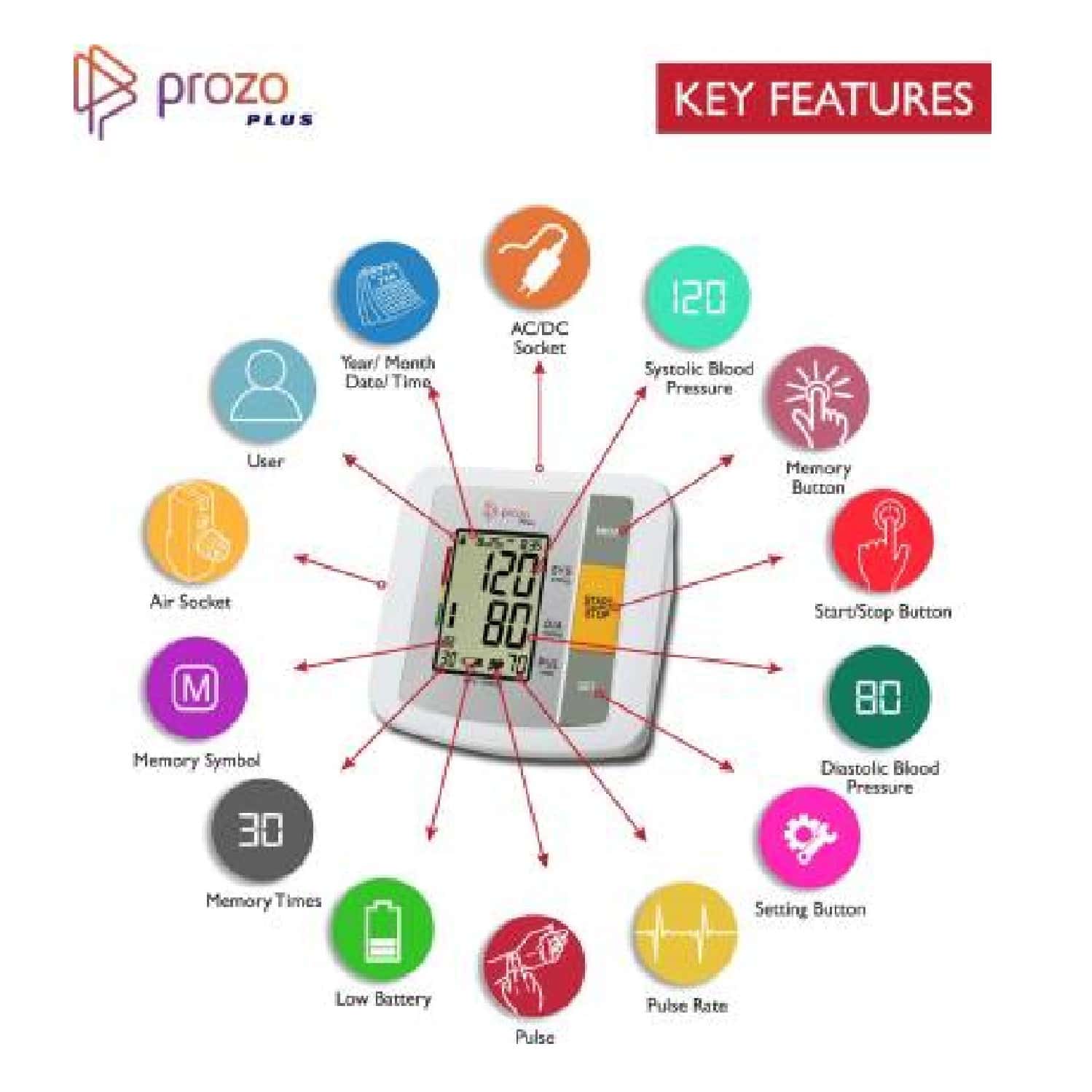 Buy PROZO PLUS FULLY AUTOMATIC UPPER ARM BLOOD PRESSURE MONITOR BP ...