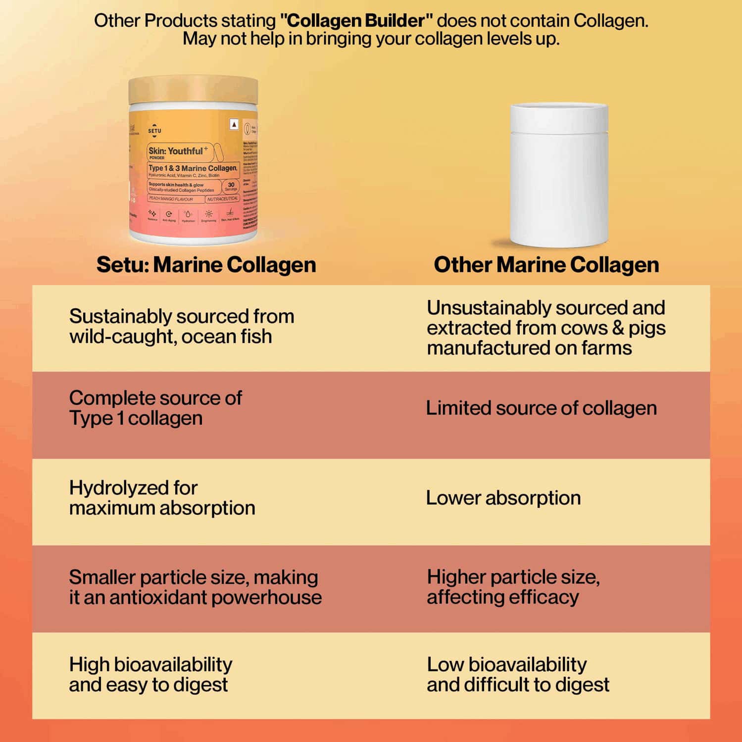 Buy SETU SKIN YOUTHFUL MARINE COLLAGEN POWDER SUPPLEMENTS FOR MEN AND ...