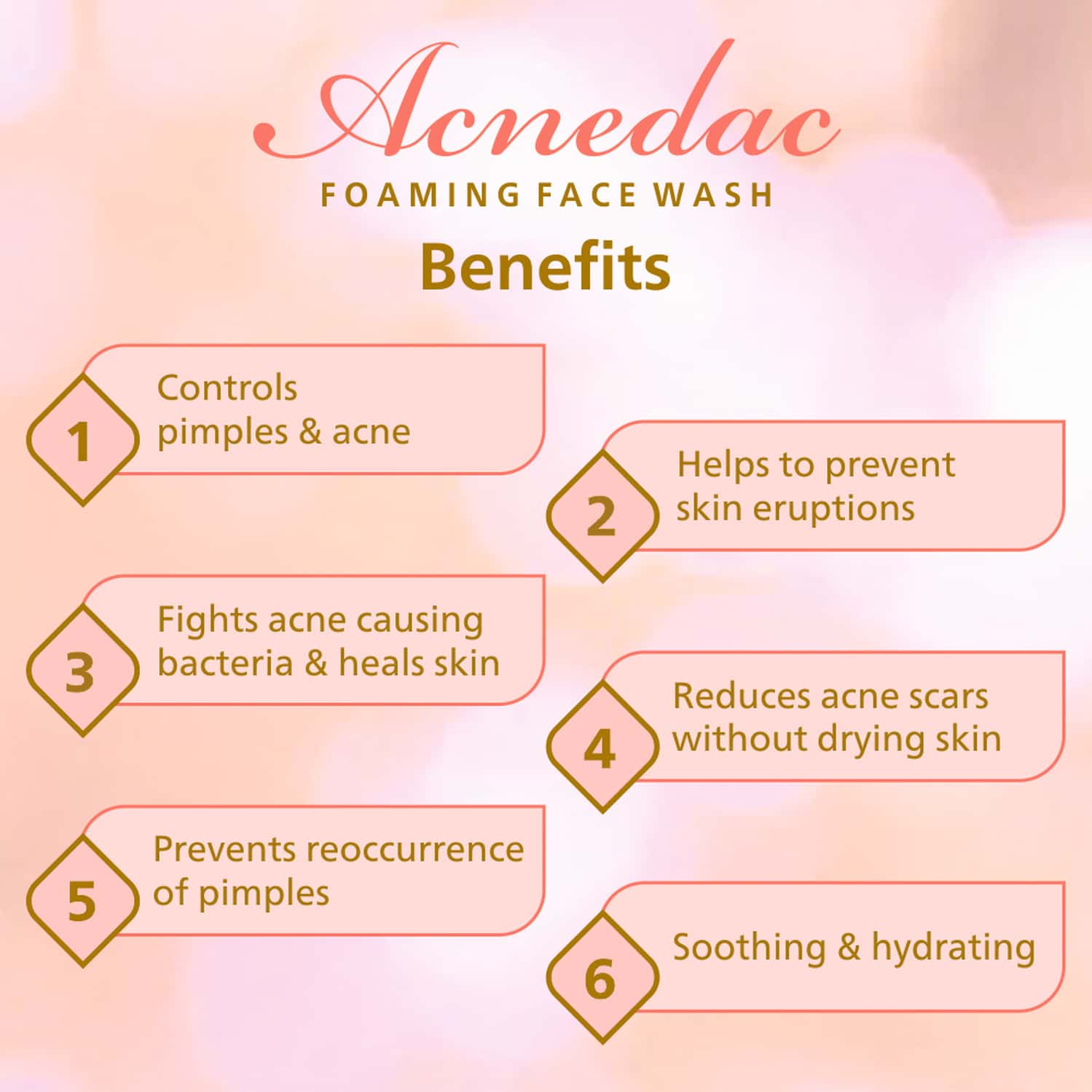 Buy ACNEDAC ANTIACNE & ANTIPIMPLE FOAMING FACE WASH 100 ML | SALICYLIC ...