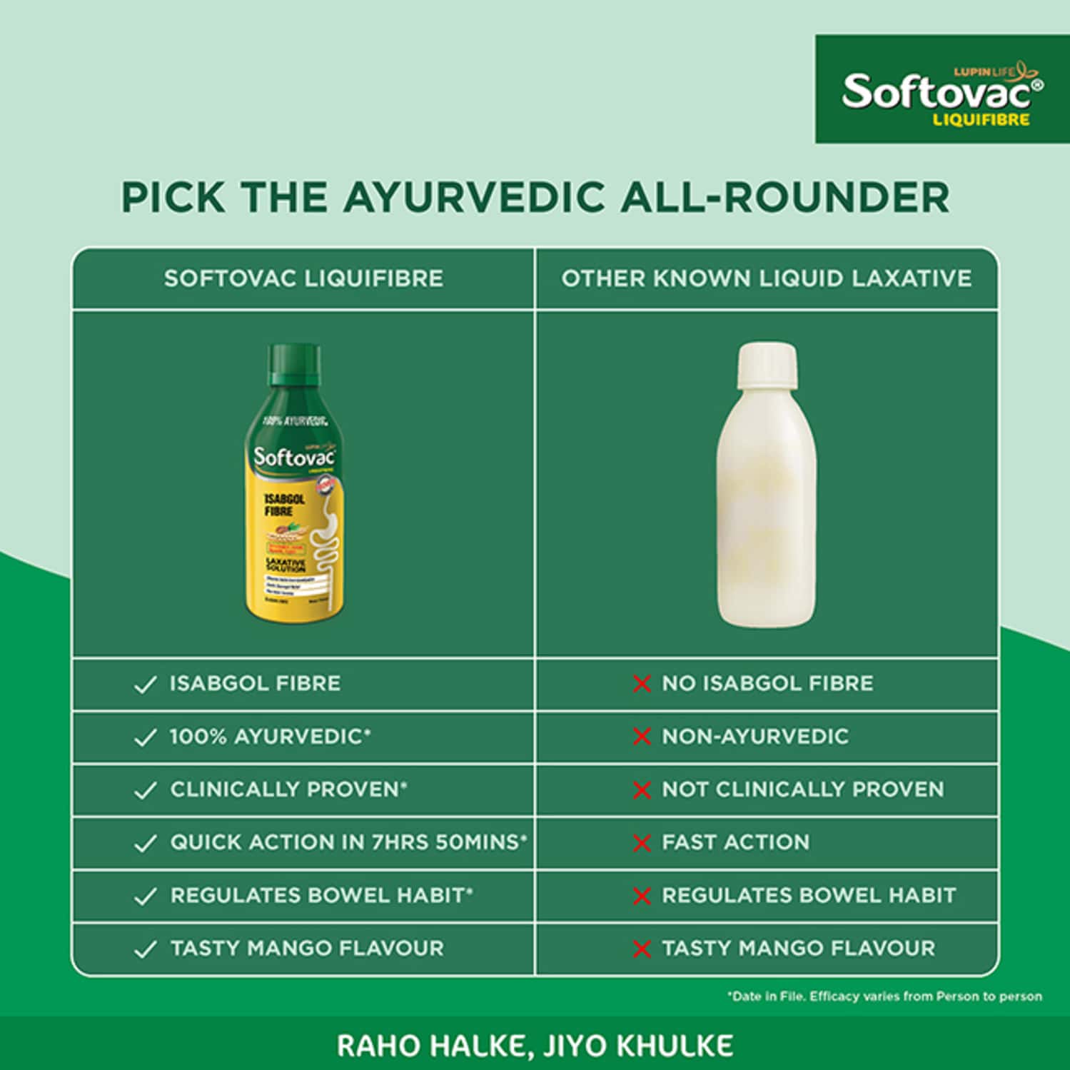 Buy SOFTOVAC LIQUIFIBRE MANGO FLAVOUR SUGAR FREE BOTTLE OF 225ML LIQUID ...