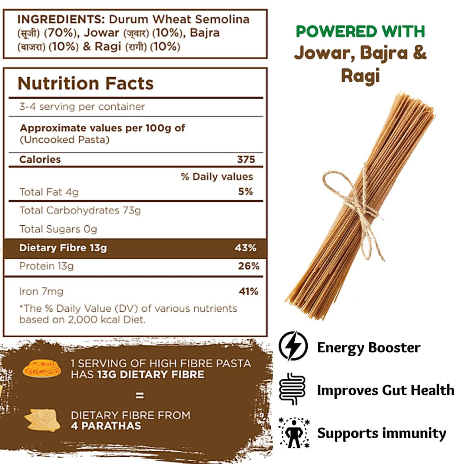 Buy LONG&SHORT HIGH FIBRE SPAGHETTI|MULTIGRAIN PASTA|PACK OF 2 (250GX2 ...