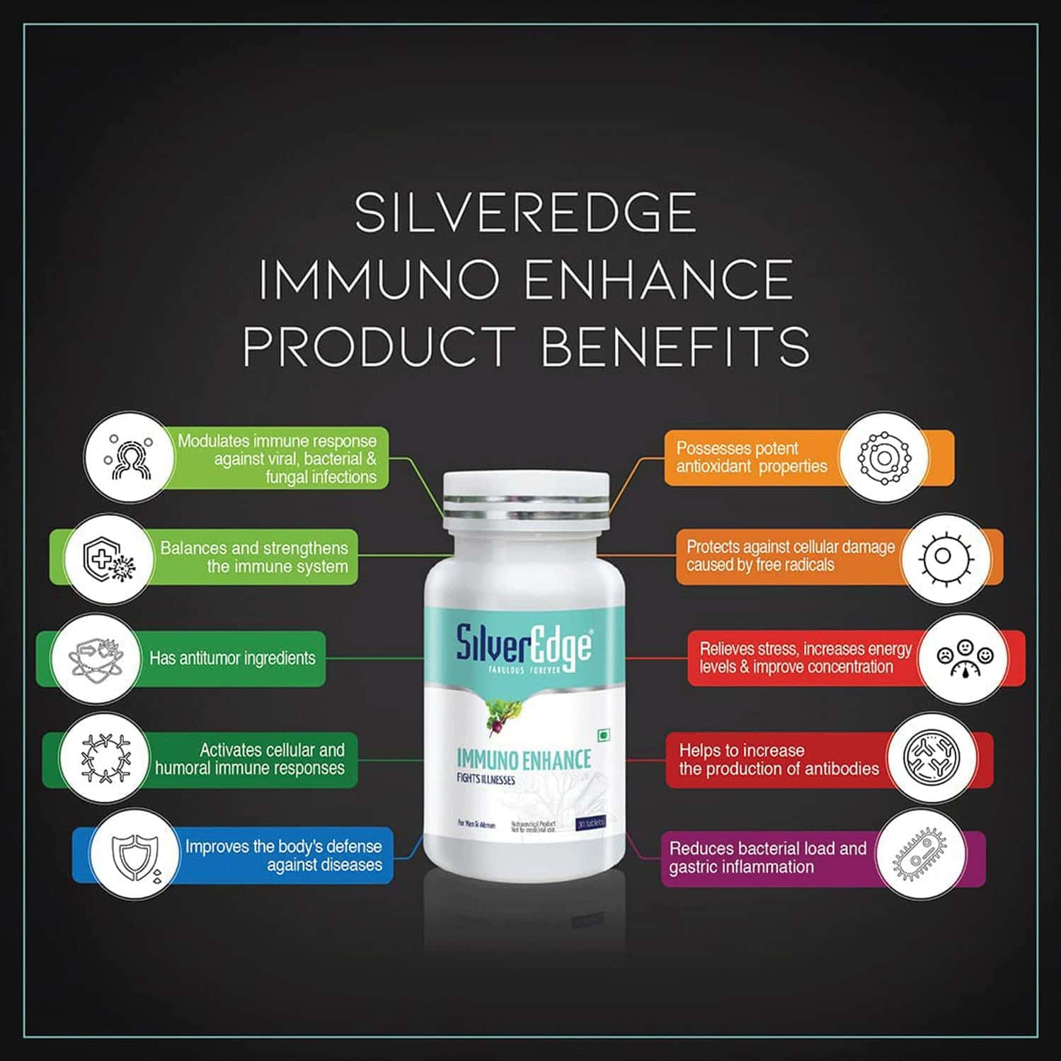 Buy SILVEREDGE IMMUNO ENHANCE (FIGHTS ILLNESS) FOR MEN & WOMEN, 30 ...