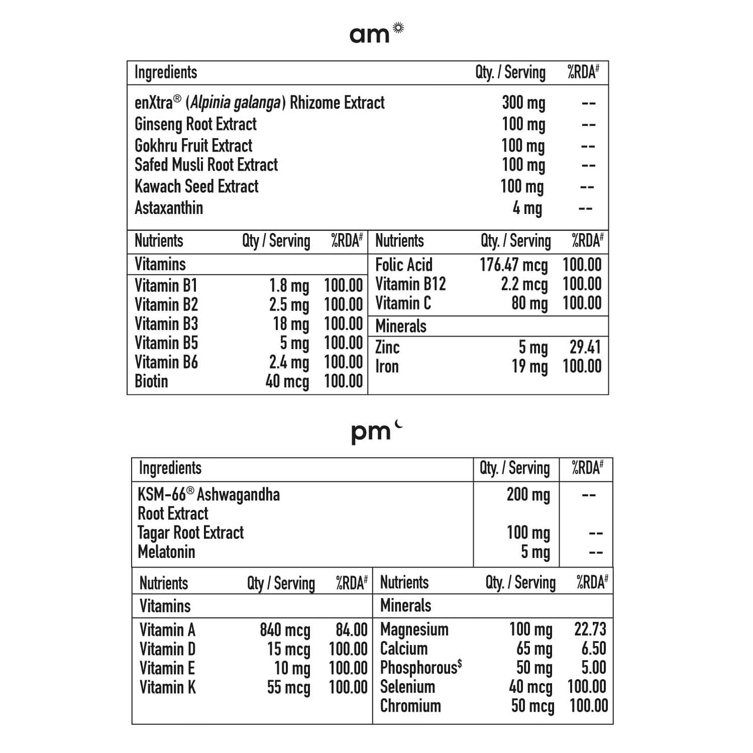 Buy TRUEBASICS AM:PM MULTIVITAMIN FOR MEN - 30 TABLETS Online & Get ...
