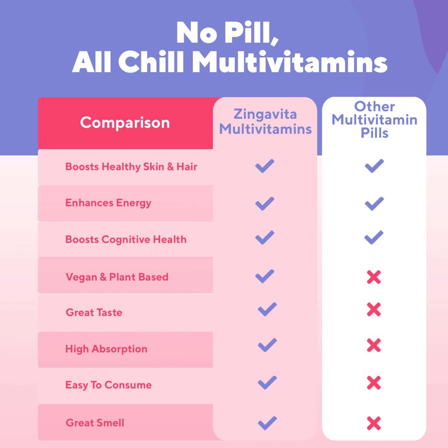 Buy ZINGAVITA DAILY MULTIVITAMINS FOR WOMEN SUGAR FREE 20 FIZZY ...