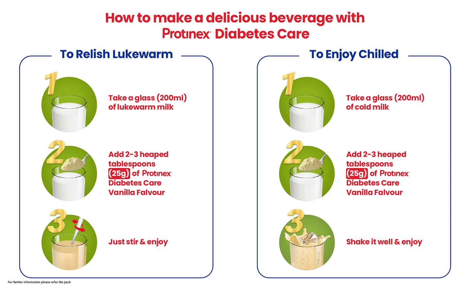 Buy PROTINEX DIABETES CARE VANILLA FLAVOUR 200G NUTRITION DRINK FOR ...