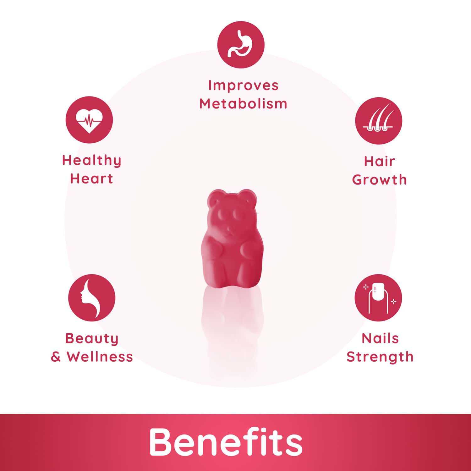 Buy PURNA GUMMIES BIOTIN CRANBERRY SUGAR FREE GUMMIES FOR ADULTS & KIDS ...