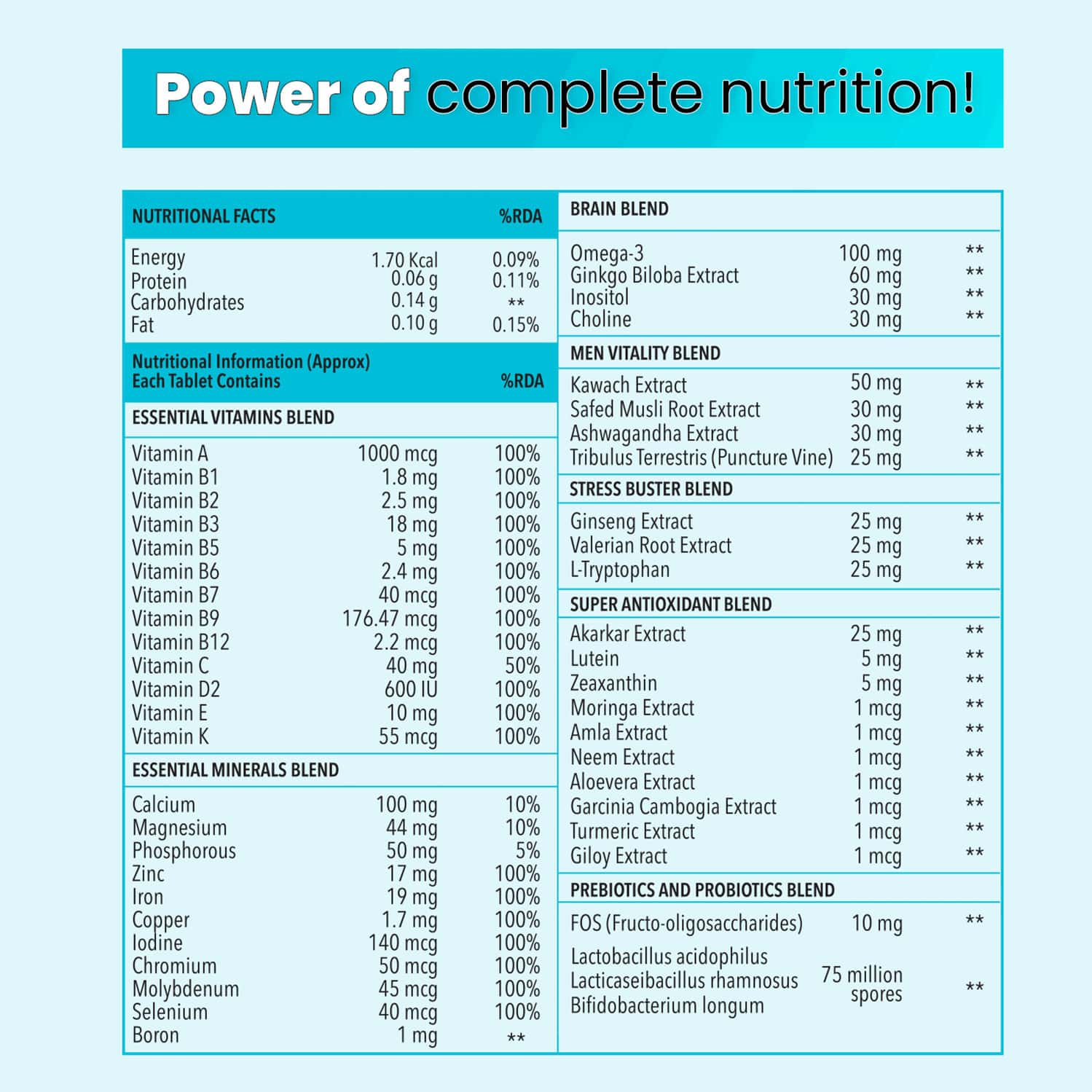 Buy ZINGAVITA MULTIVITAMIN TABLETS FOR MEN WITH VITAMINS & OMEGA-3 ...