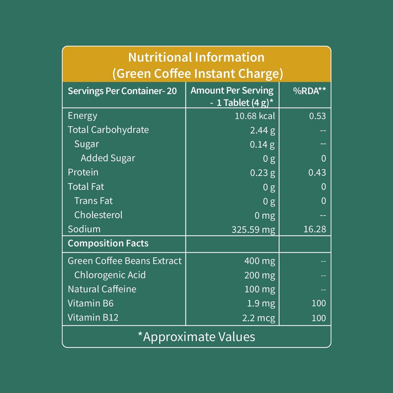 Buy NEUHERBS PLANT BASED GREEN COFFEE EFFERVESCENT TABLETS FOR ENERGY ...