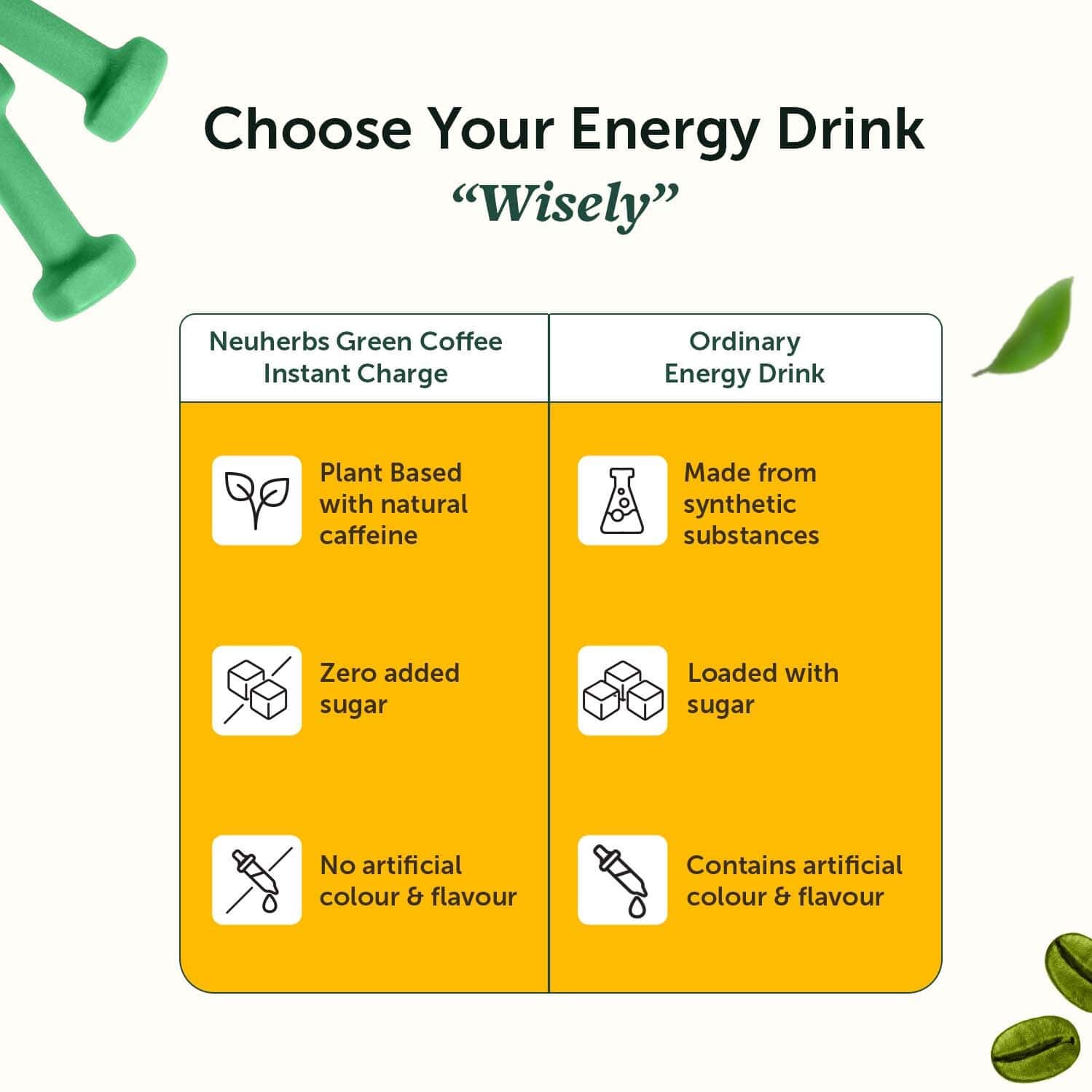 Buy NEUHERBS PLANT BASED GREEN COFFEE EFFERVESCENT TABLETS FOR ENERGY ...