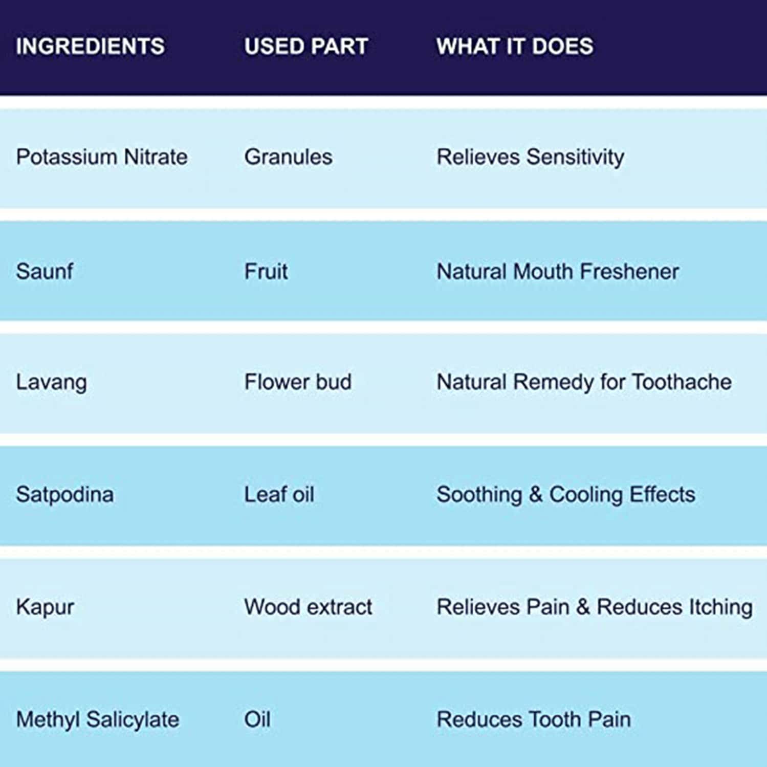 Buy THERMODENT TOOTH PASTE 100 GM Online & Get Upto 60% OFF at PharmEasy