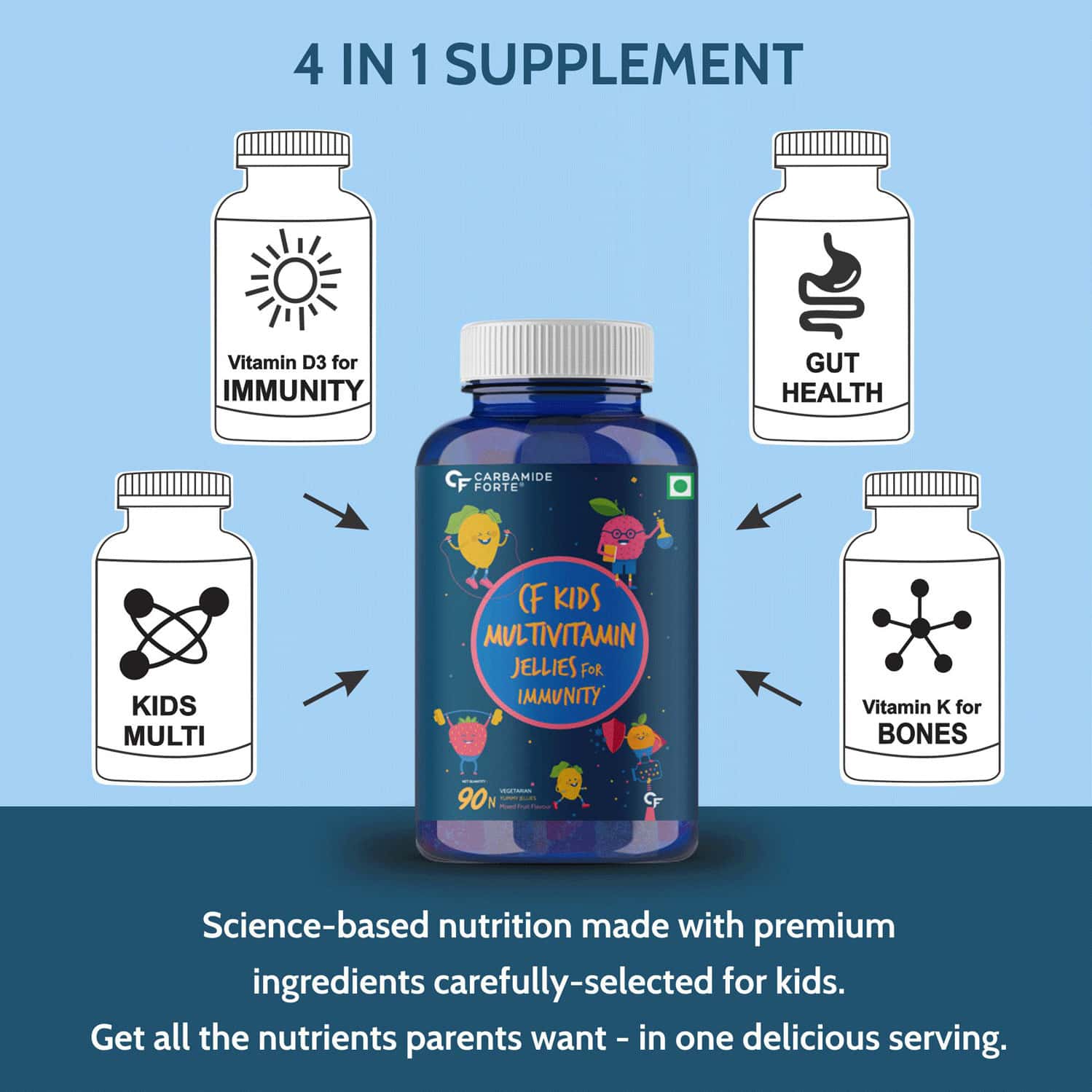 Buy CARBAMIDE FORTE MULTIVITAMIN GUMMIES FOR KIDS&ADULTS WITH ...