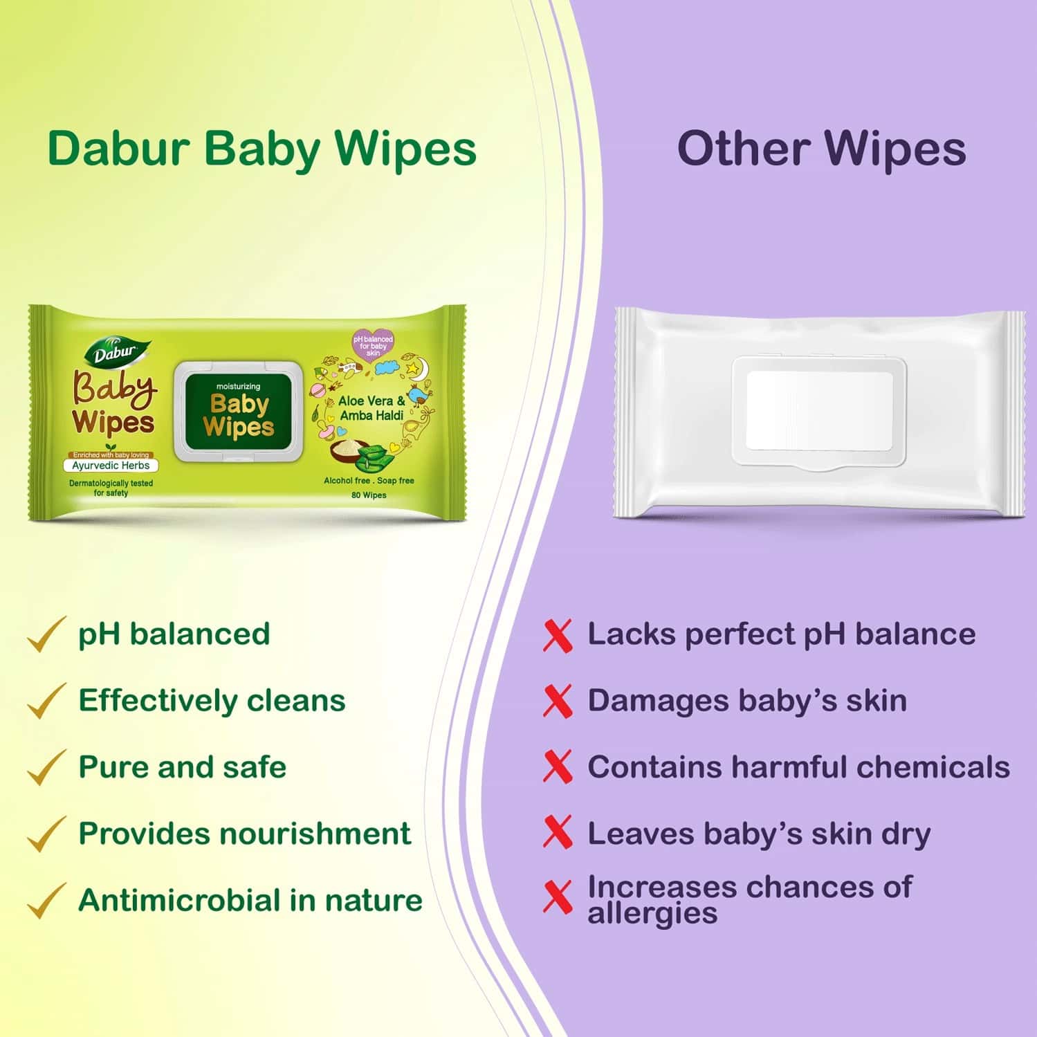Buy DABUR BABY WIPES (PACK OF 3) 80 WIPES EACH Online & Get Upto 60% ...
