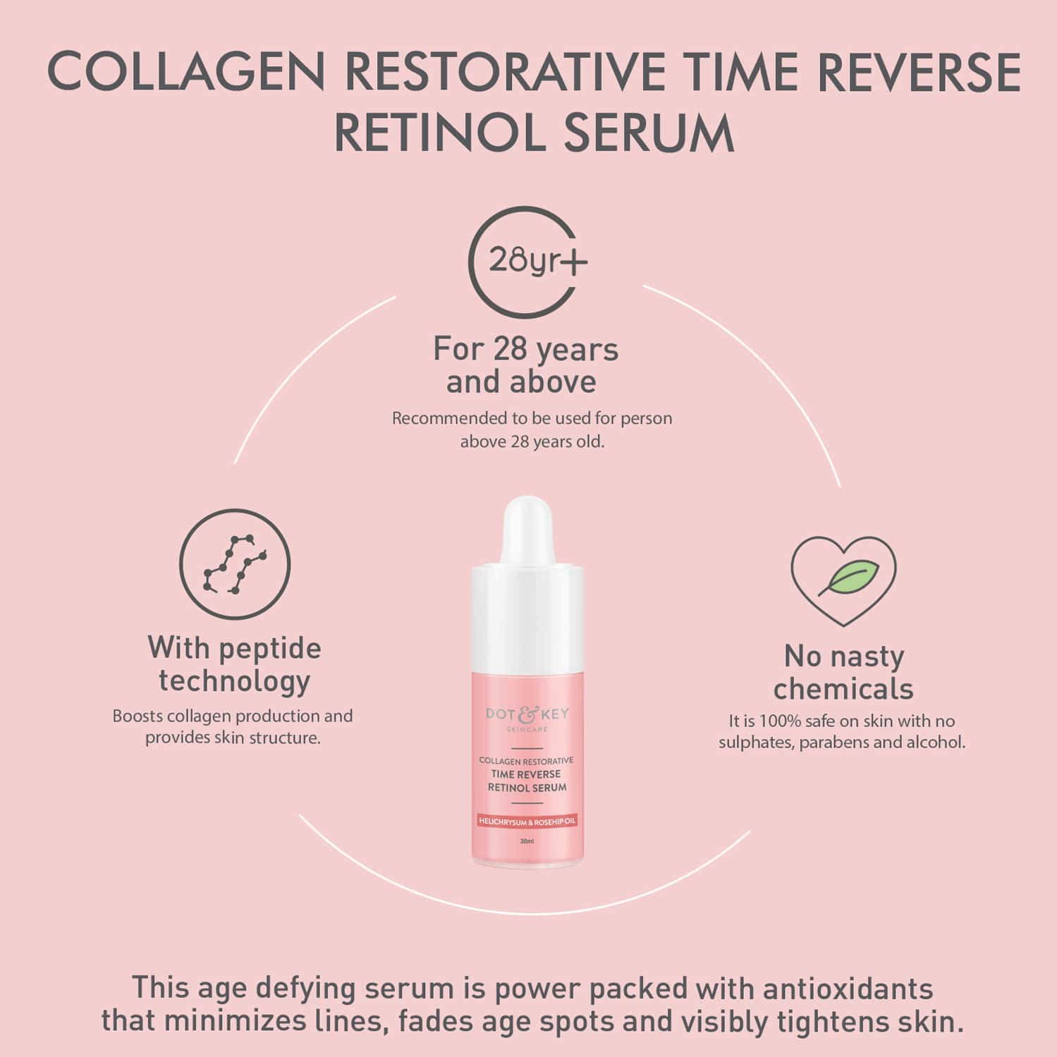 Buy DOT & KEY COLLAGEN RESTORATIVE TIME REVERSE RETINOL SERUM 30ML ...