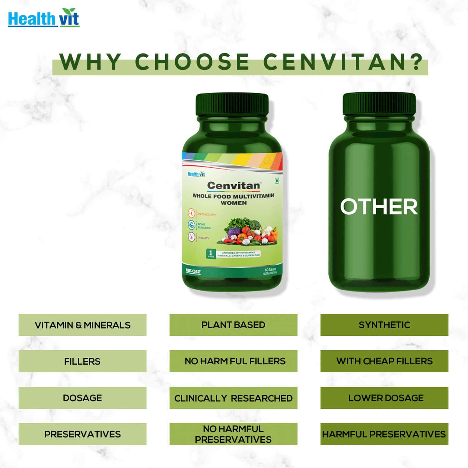 Buy HEALTHVIT CENVITAN PLANT BASED WHOLE FOOD MULTIVITAMIN FOR WOMEN 60 ...