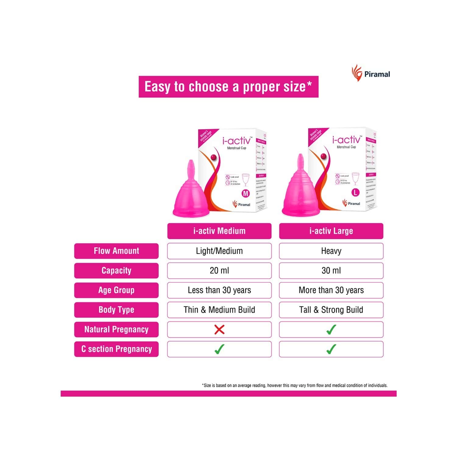 Buy I-ACTIV MENSTRUAL CUP- 100% MEDICAL GRADE LIQUID SILICONE ...