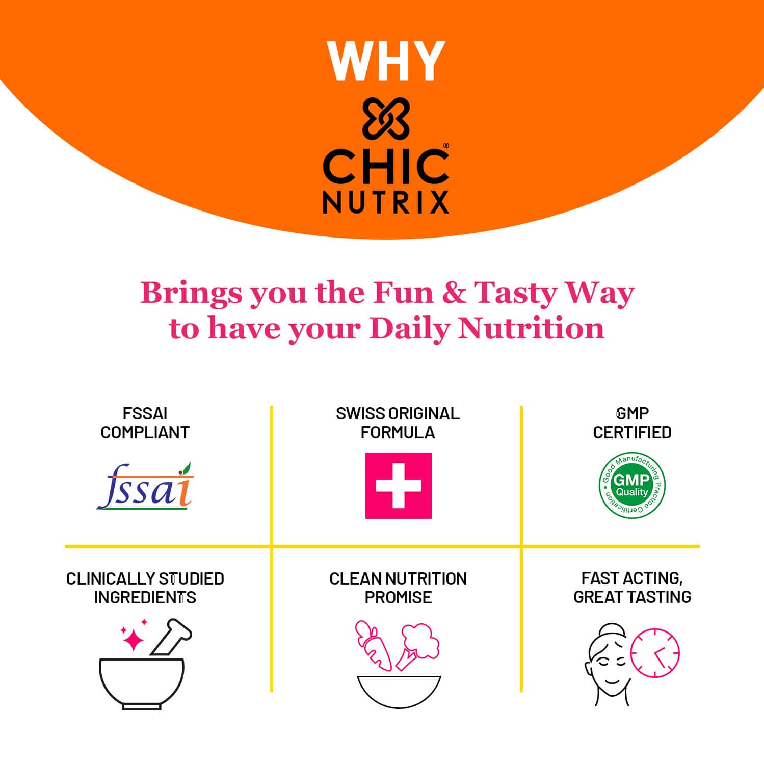 Buy CHICNUTRIX SUPER C - NATURAL VITAMIN C EFFERVESCENT TABLETS FOR ...