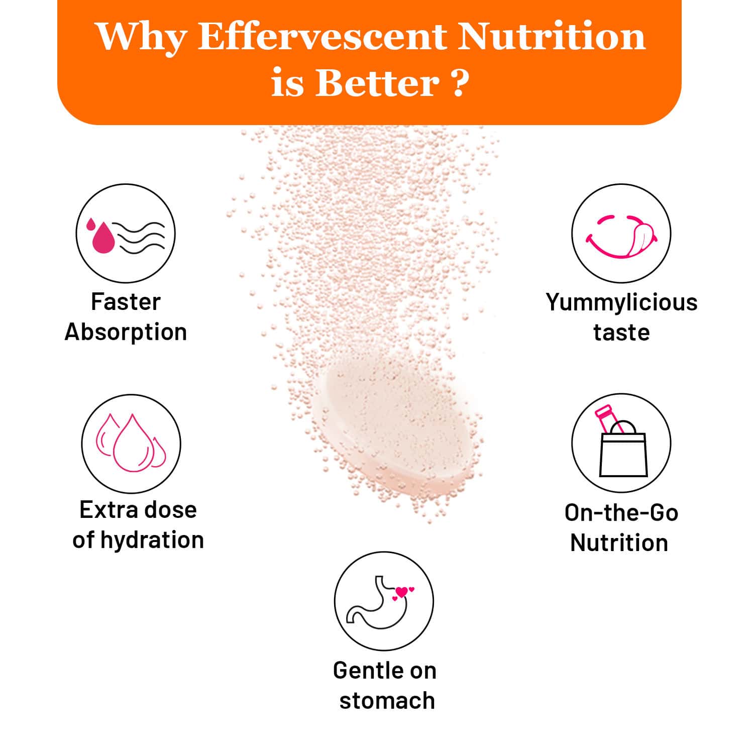 Buy CHICNUTRIX SUPER C - NATURAL VITAMIN C EFFERVESCENT TABLETS FOR ...