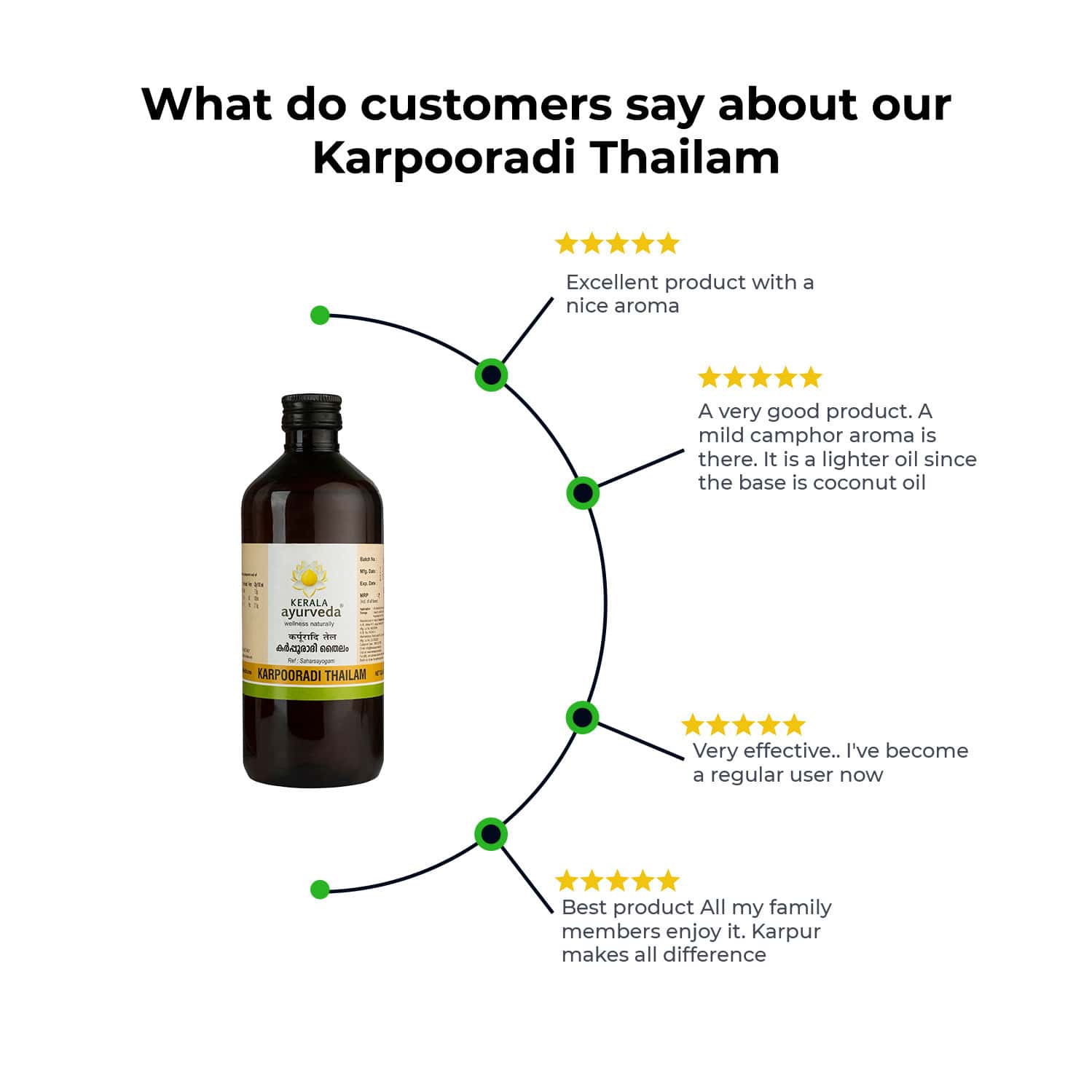 Buy KERALA AYURVEDA KARPOORADI THAILAM 450 ML Online & Get Upto 60% OFF ...