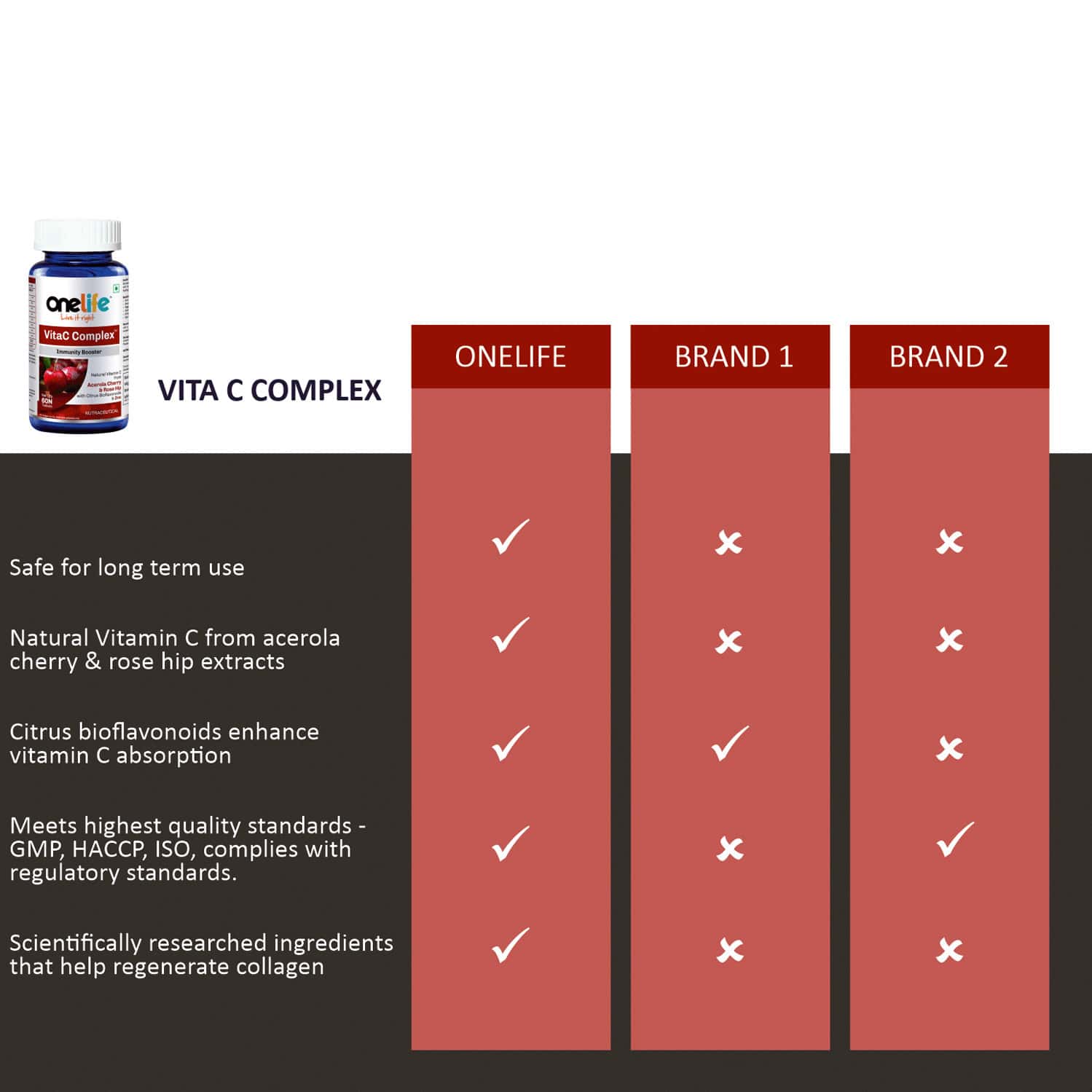 Buy ONELIFE VITAC COMPLEX - 60 TABLETS Online & Get Upto 60% OFF at ...